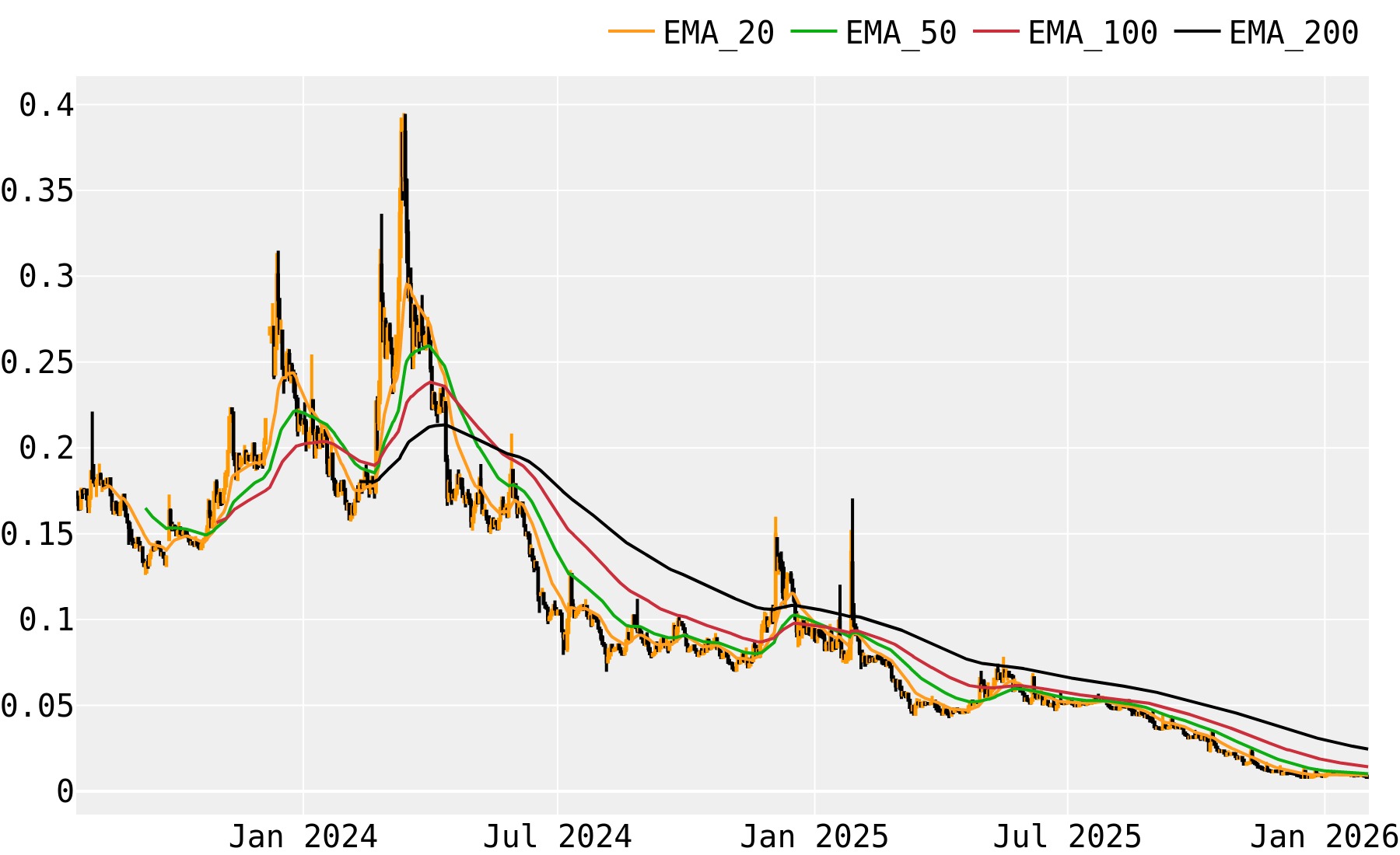 Ultra UOS Экспоненциальные скользящие средние