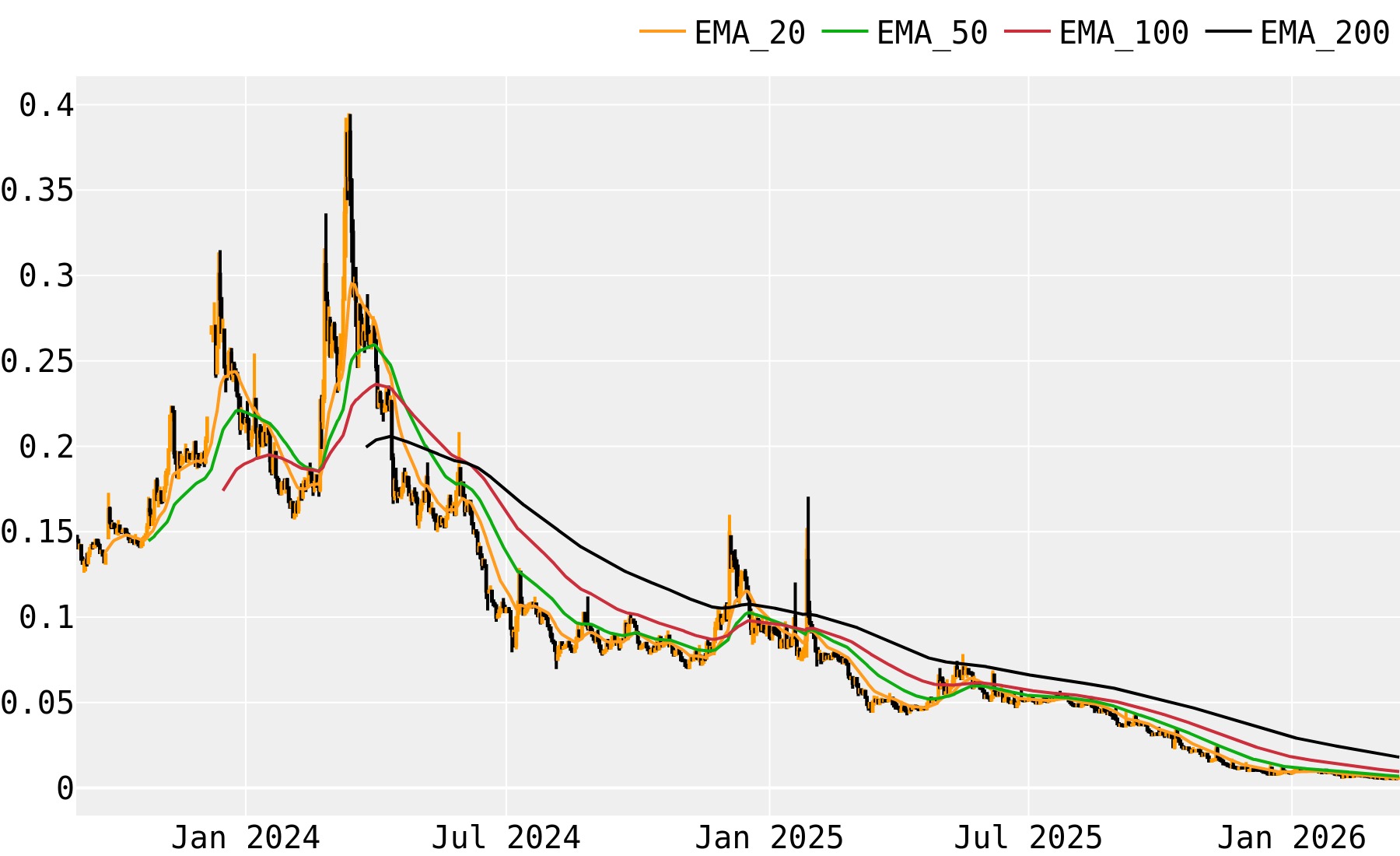 Ultra UOS Экспоненциальные скользящие средние