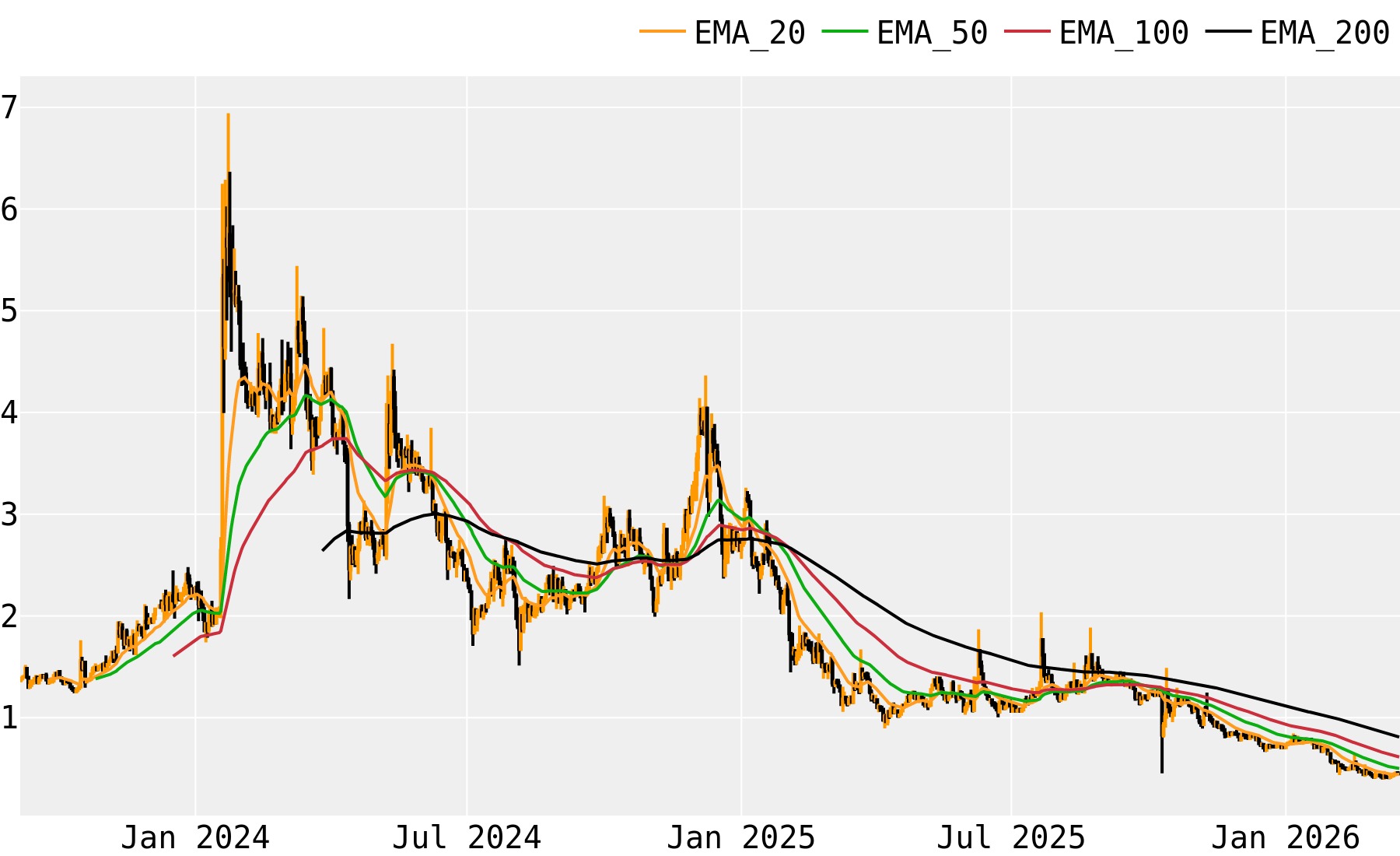 UMA UMA Экспоненциальные скользящие средние