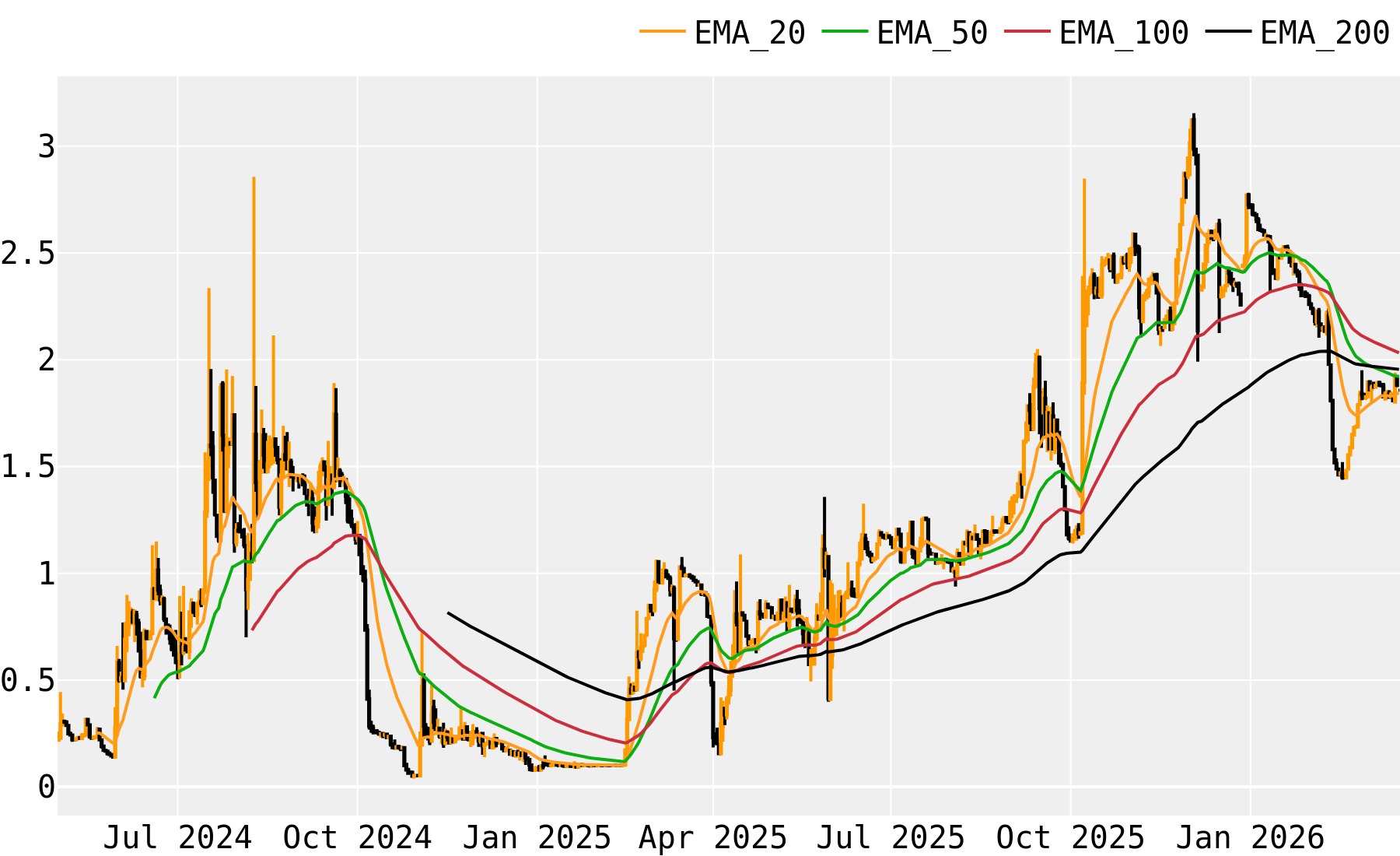 Undeads Games UDS Экспоненциальные скользящие средние