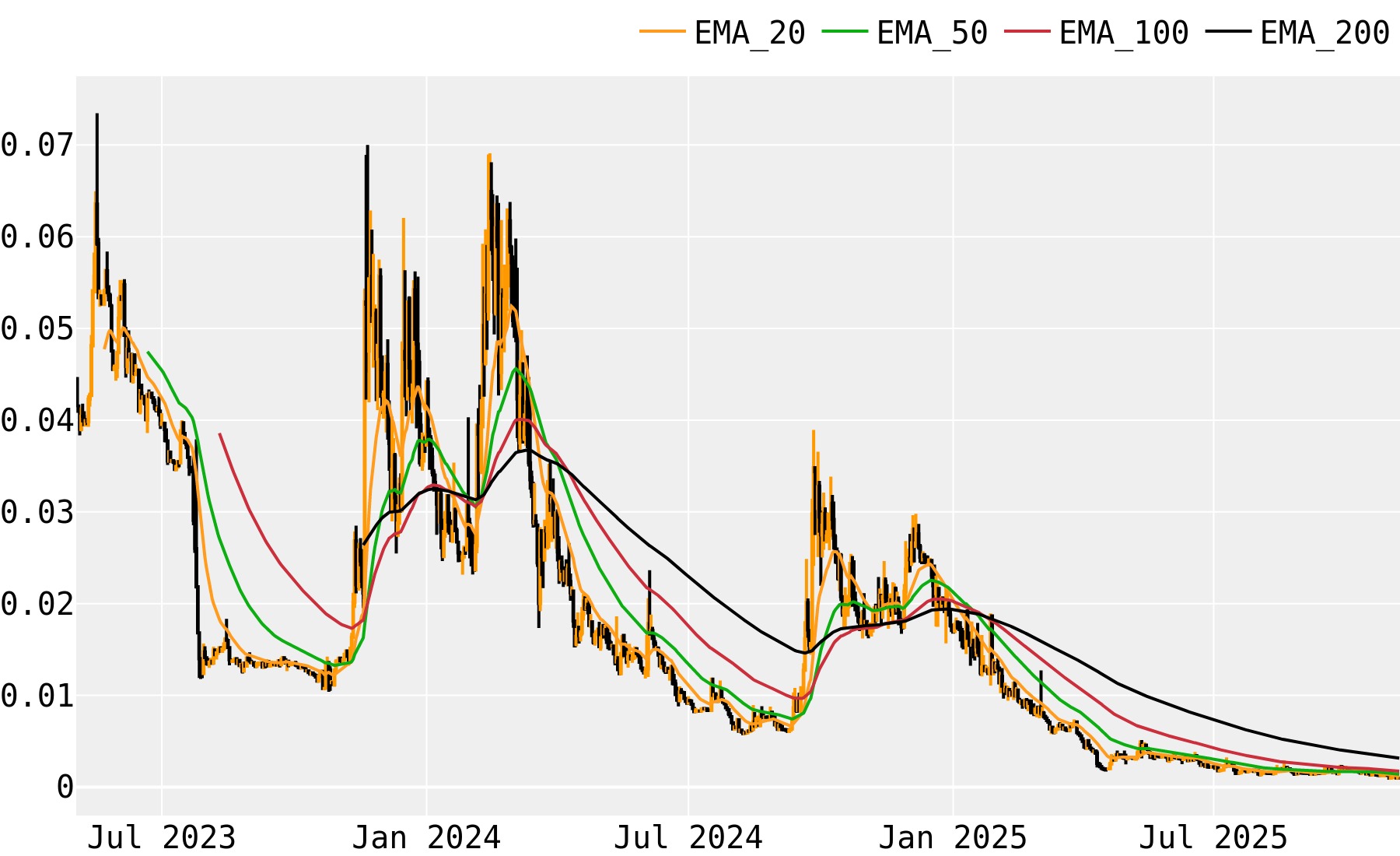 UNKJD MBS Exponential moving averages