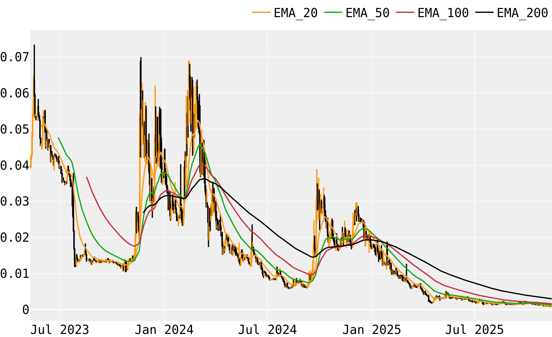 UNKJD MBS Exponential moving averages