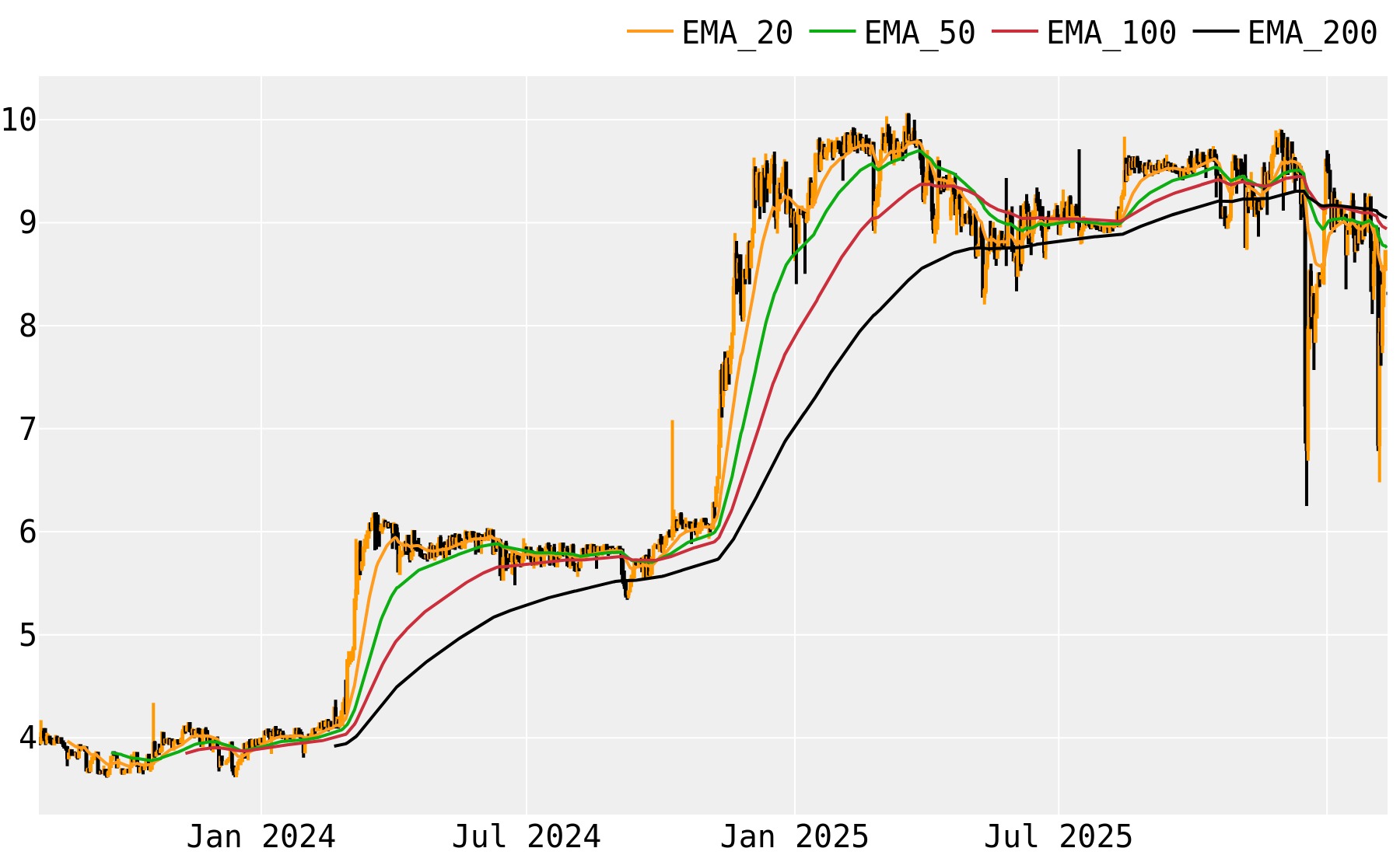 UNUS SED LEO LEO Экспоненциальные скользящие средние
