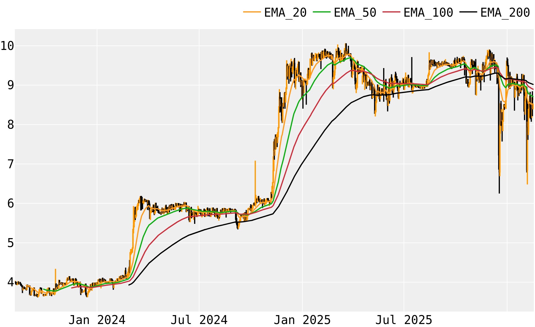 UNUS SED LEO LEO Экспоненциальные скользящие средние