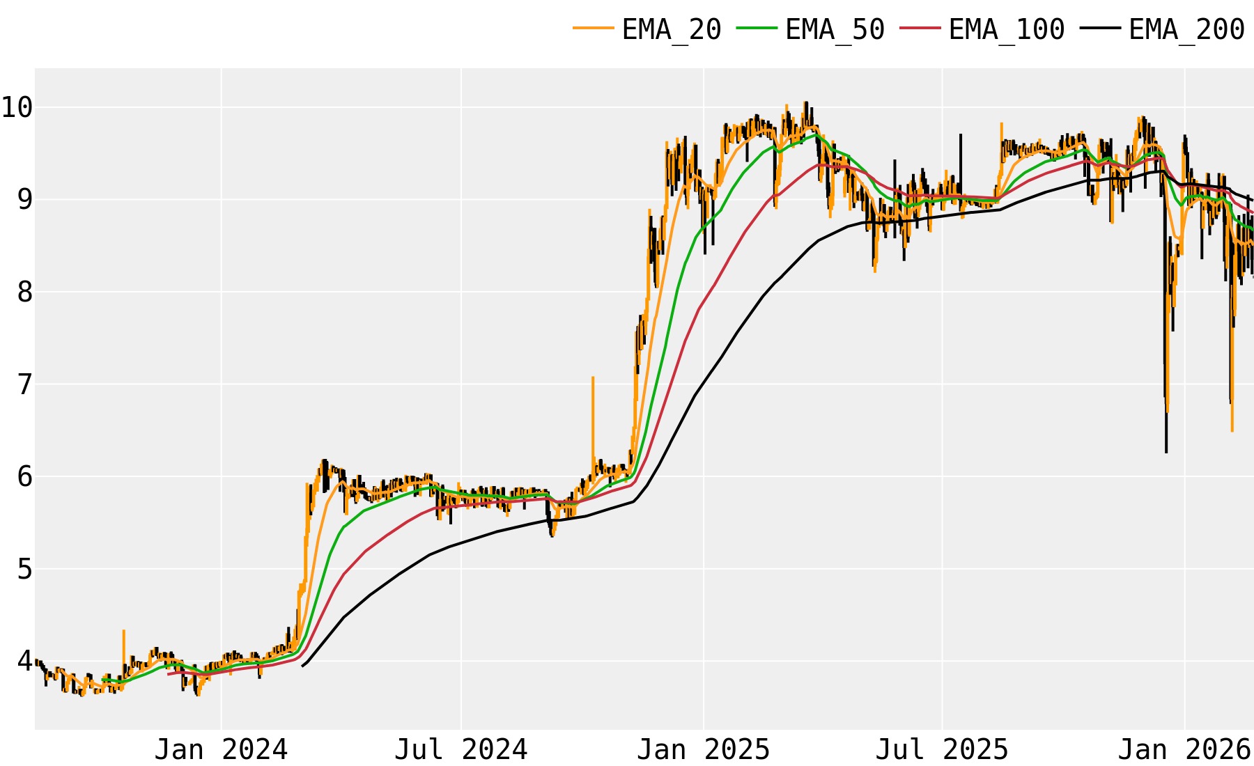 UNUS SED LEO LEO Экспоненциальные скользящие средние