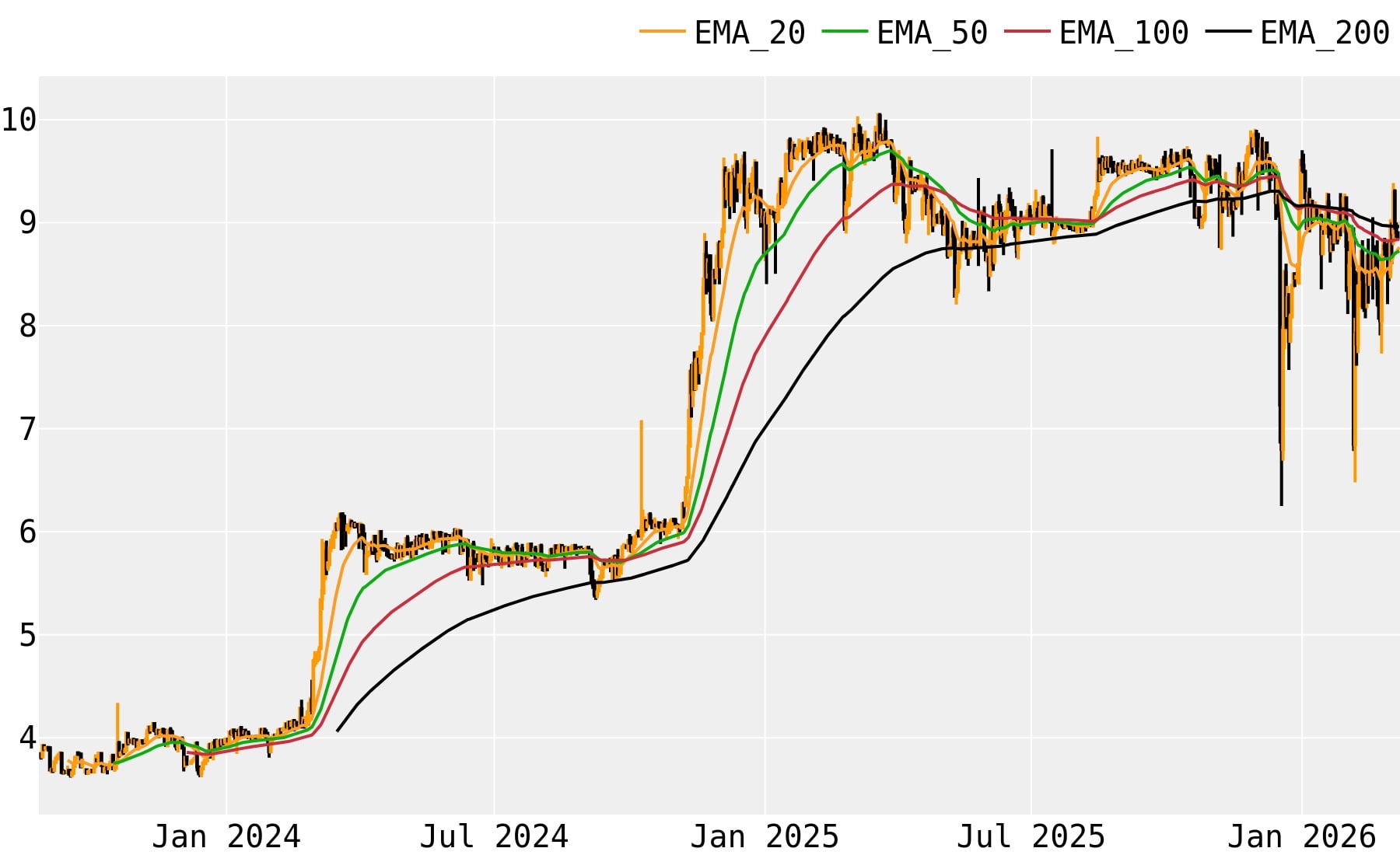 UNUS SED LEO LEO Экспоненциальные скользящие средние