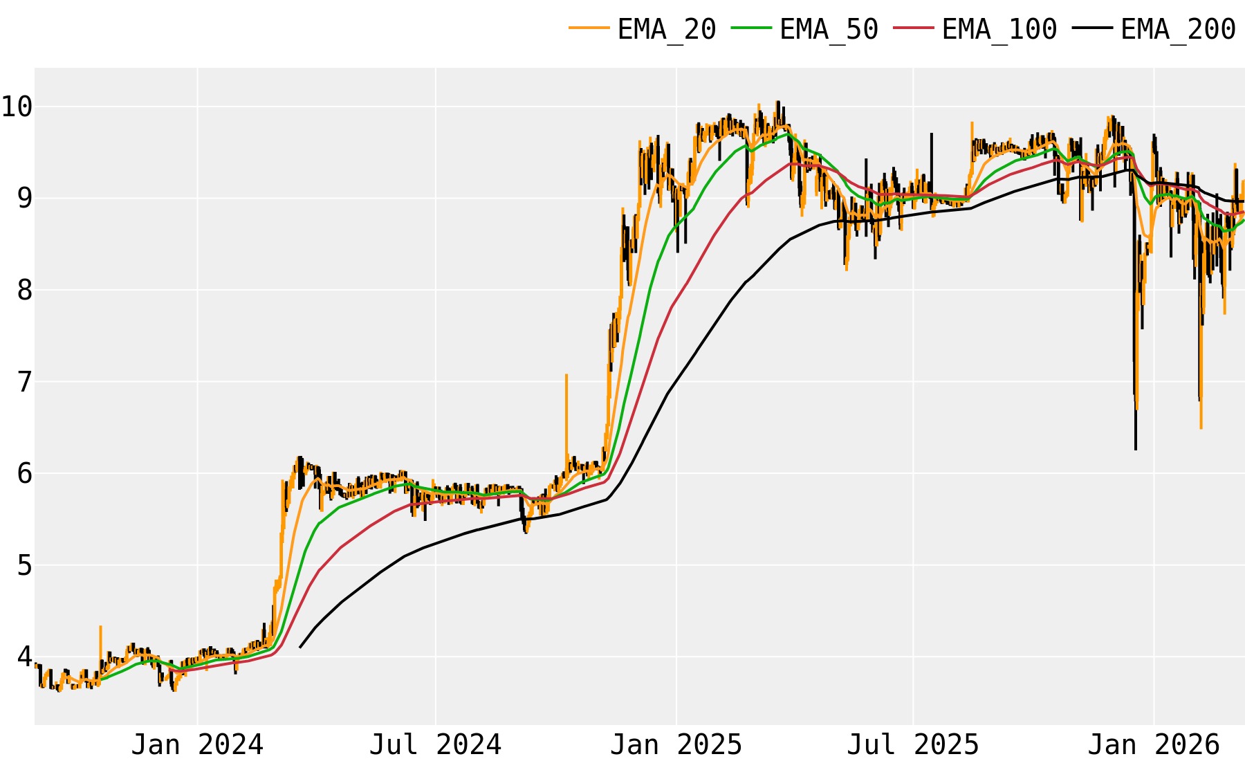 UNUS SED LEO LEO Экспоненциальные скользящие средние