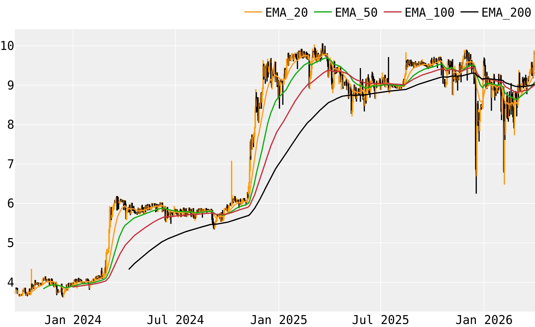 UNUS SED LEO LEO Экспоненциальные скользящие средние