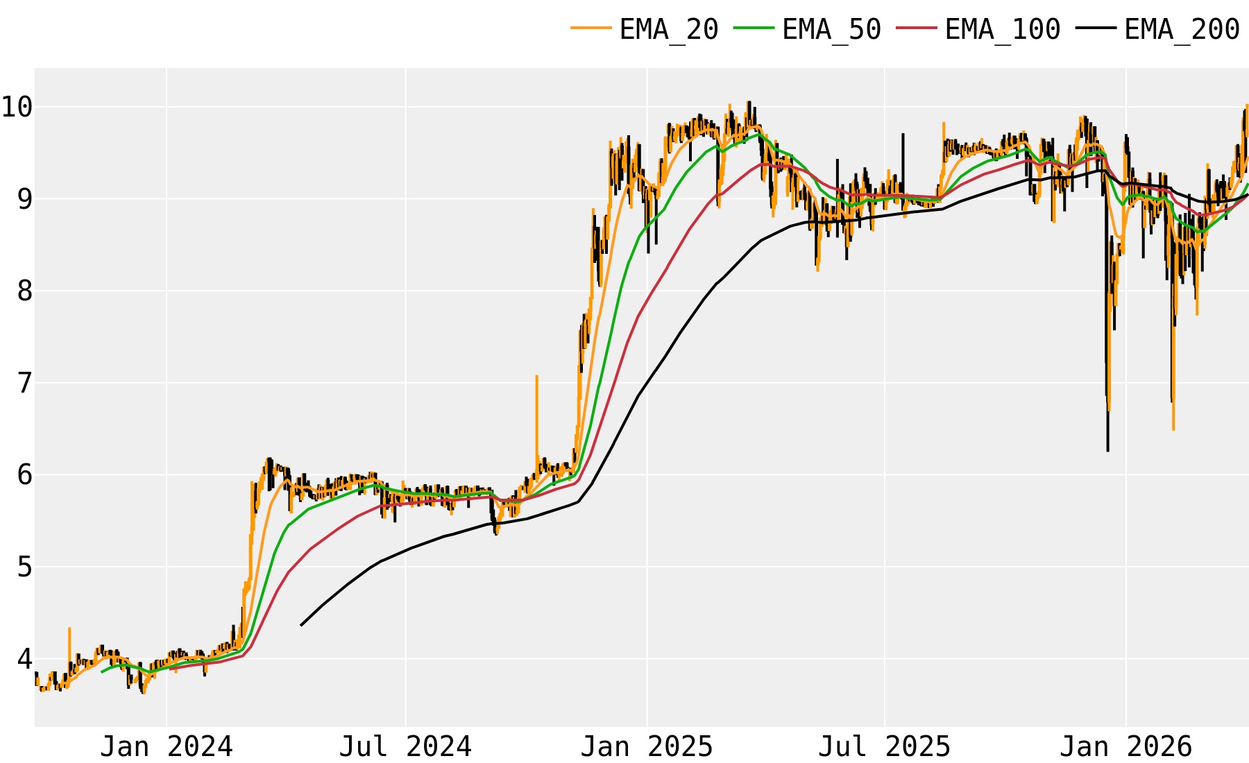 UNUS SED LEO LEO Экспоненциальные скользящие средние