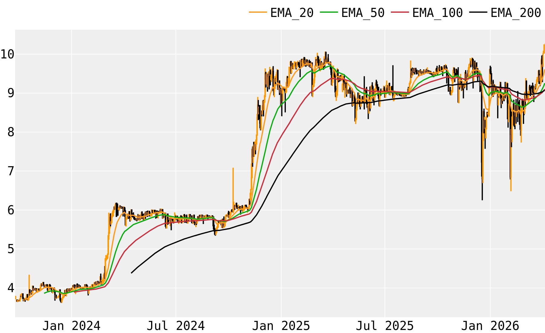 UNUS SED LEO LEO Экспоненциальные скользящие средние