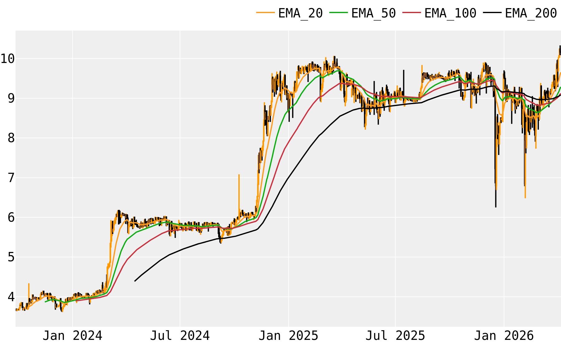 UNUS SED LEO LEO Экспоненциальные скользящие средние