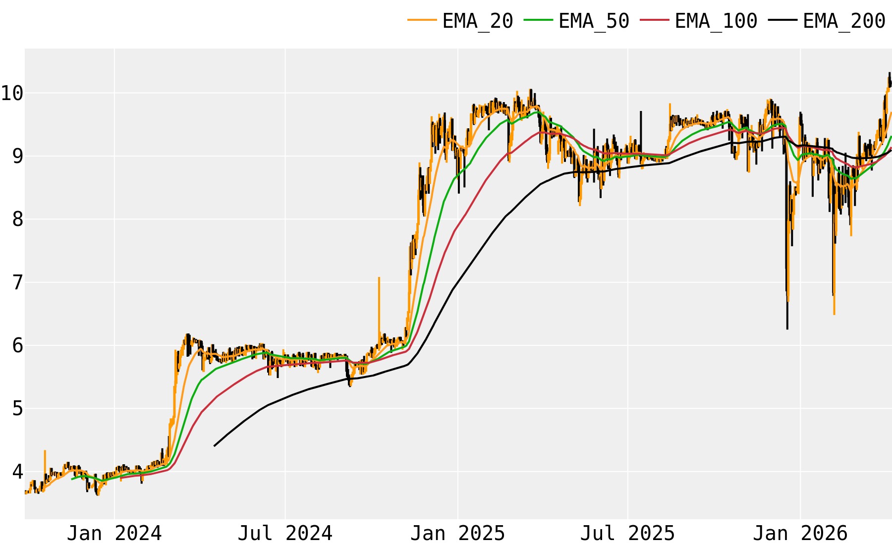 UNUS SED LEO LEO Экспоненциальные скользящие средние