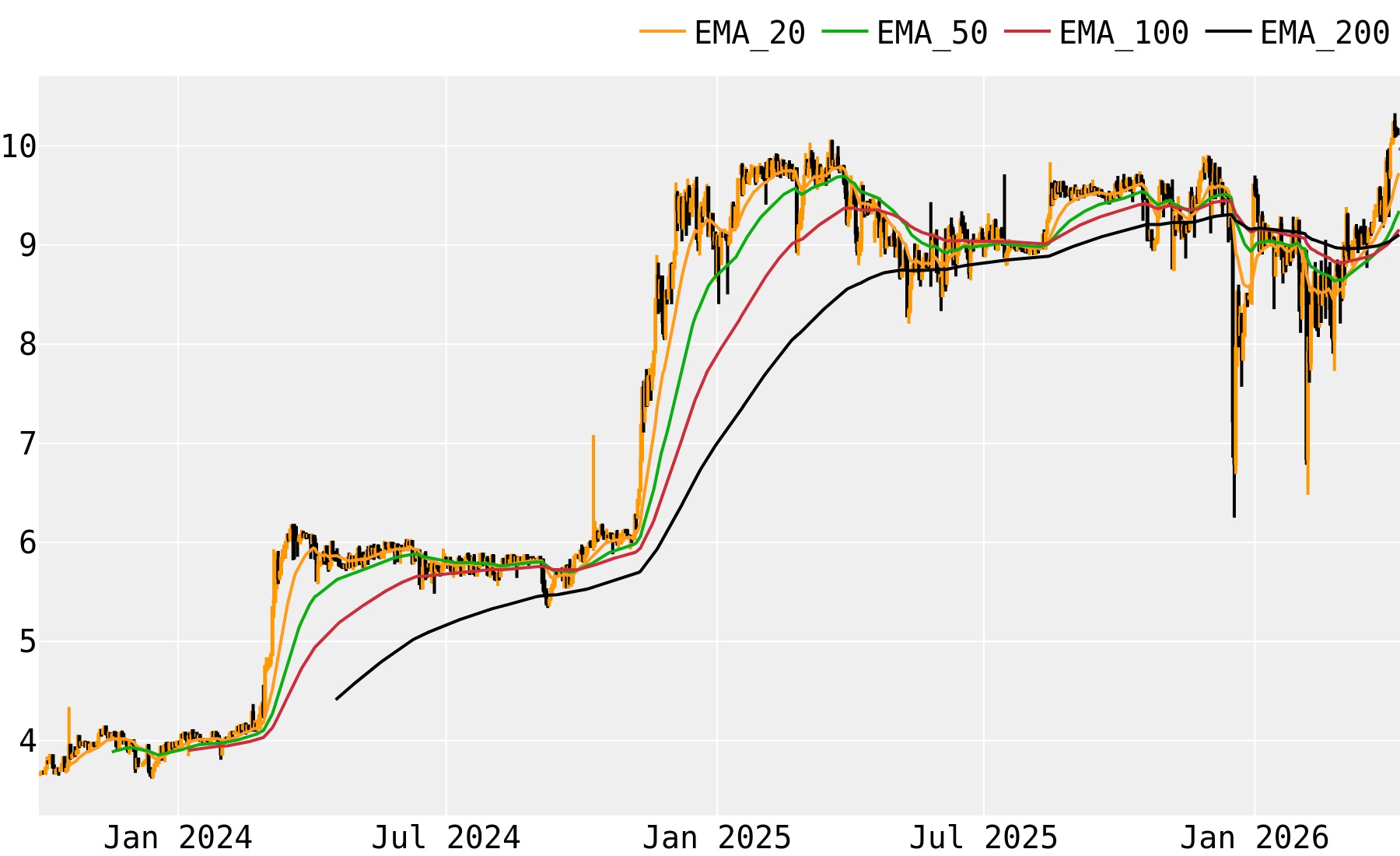 UNUS SED LEO LEO Экспоненциальные скользящие средние