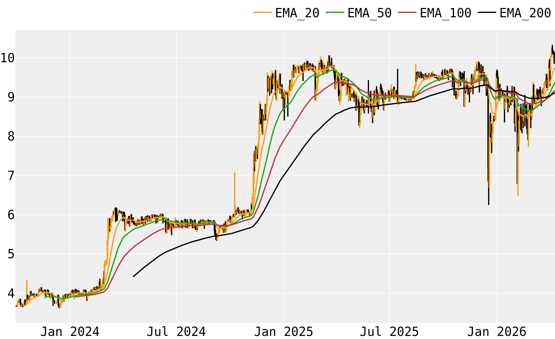 UNUS SED LEO LEO Экспоненциальные скользящие средние