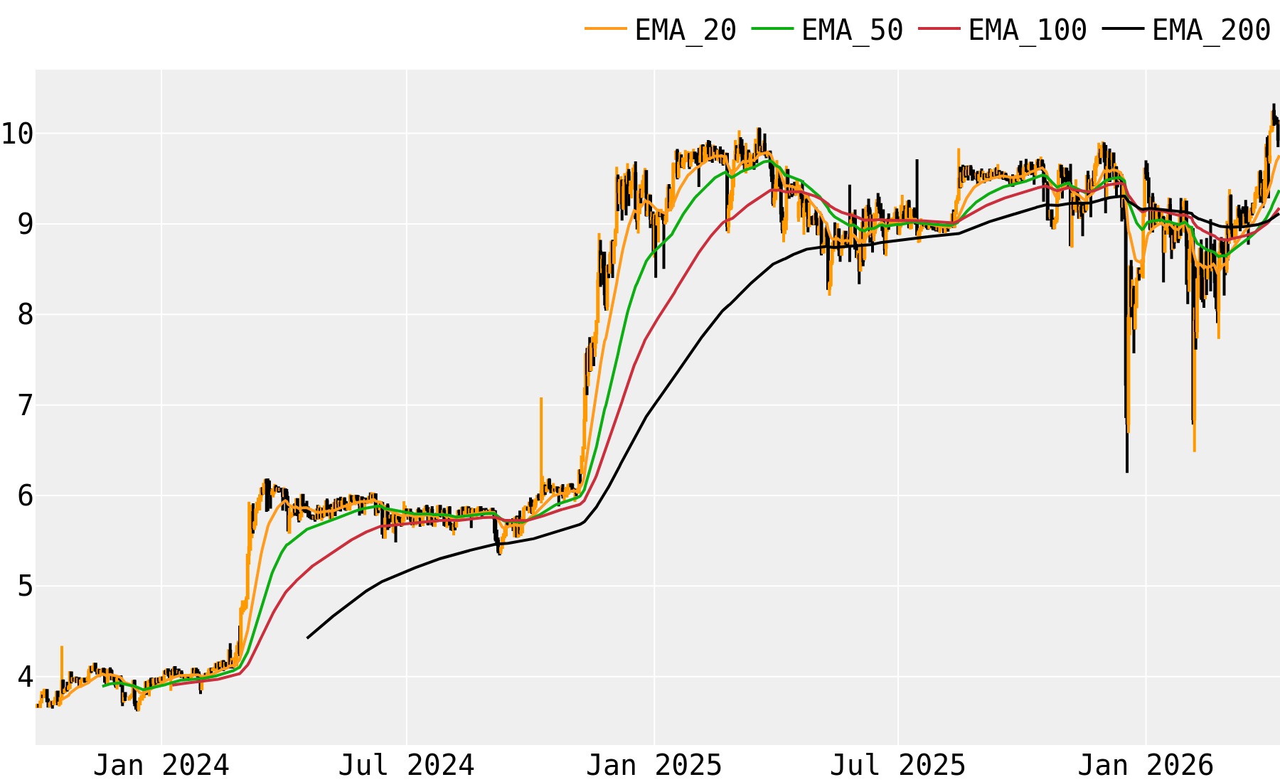 UNUS SED LEO LEO Экспоненциальные скользящие средние