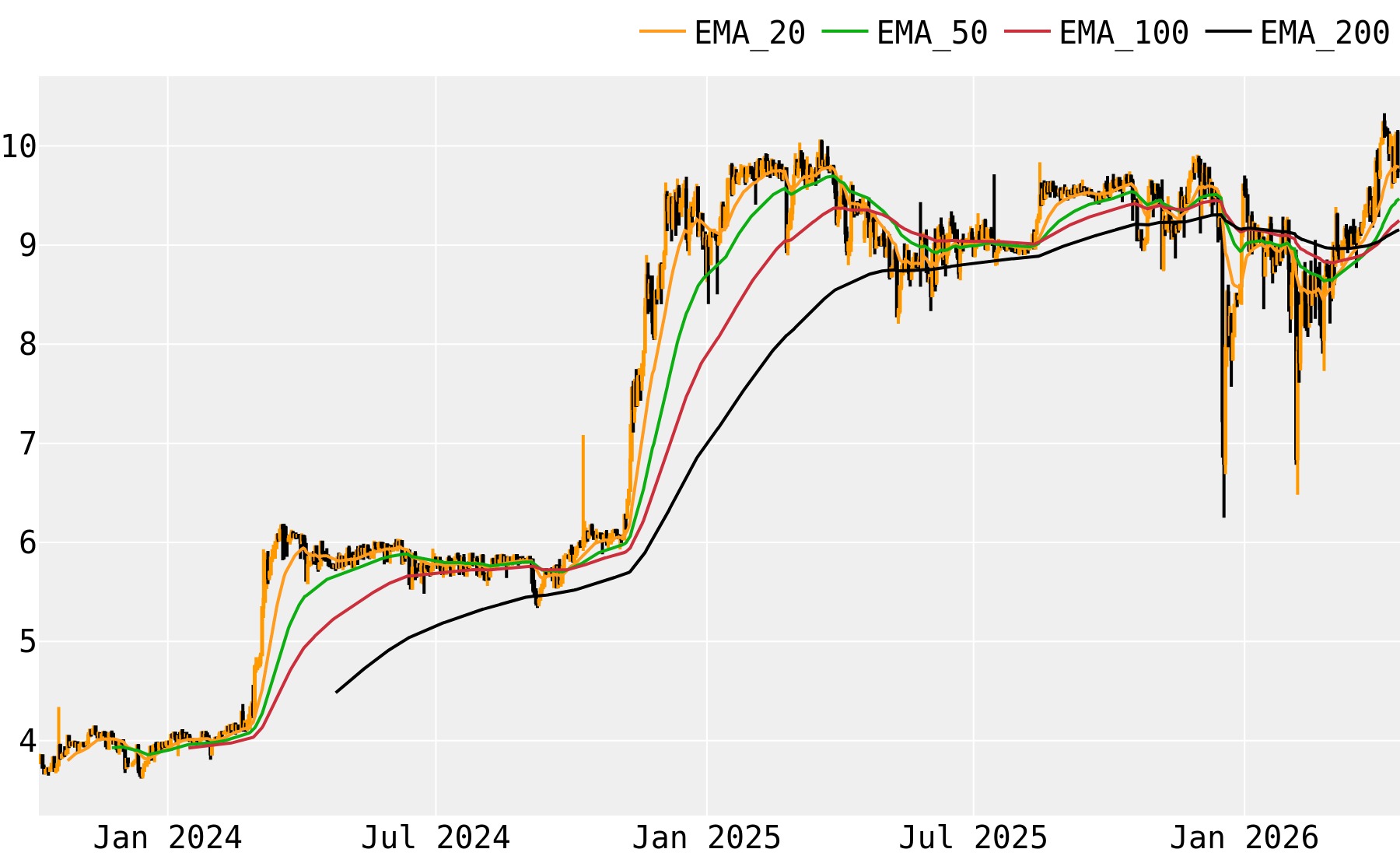 UNUS SED LEO LEO Экспоненциальные скользящие средние
