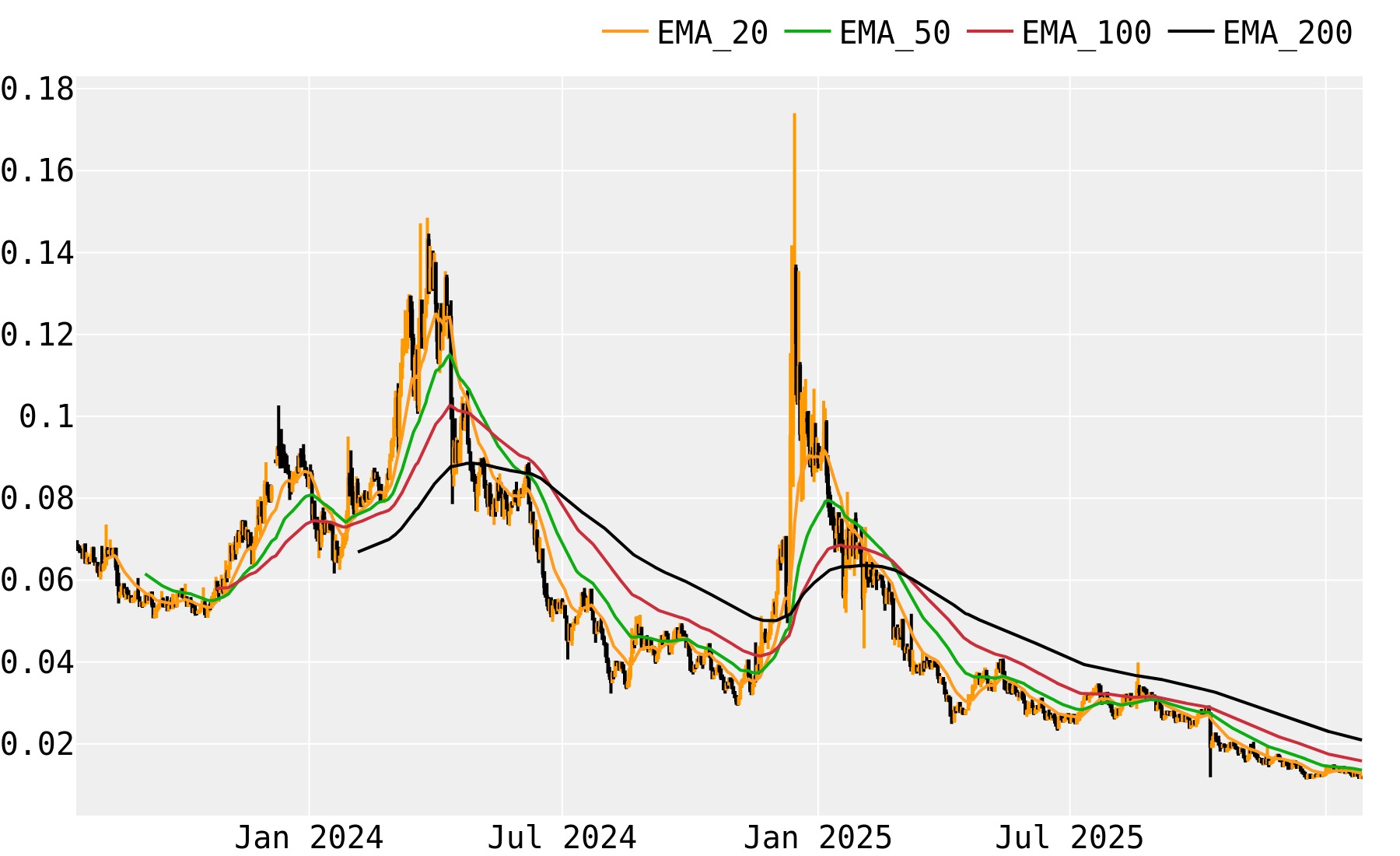 Utrust UTK Экспоненциальные скользящие средние