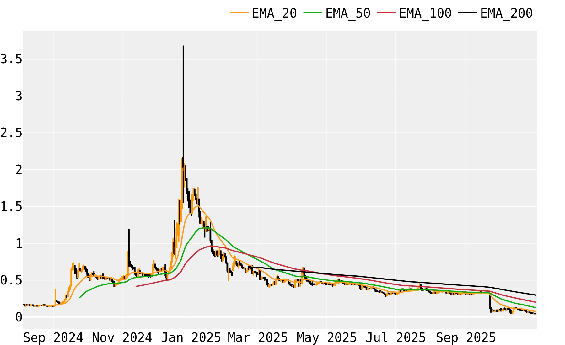 UXLINK UXLINK Экспоненциальные скользящие средние