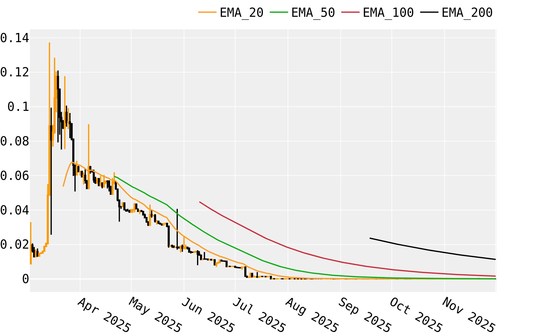 Vatan VATAN Exponential moving averages