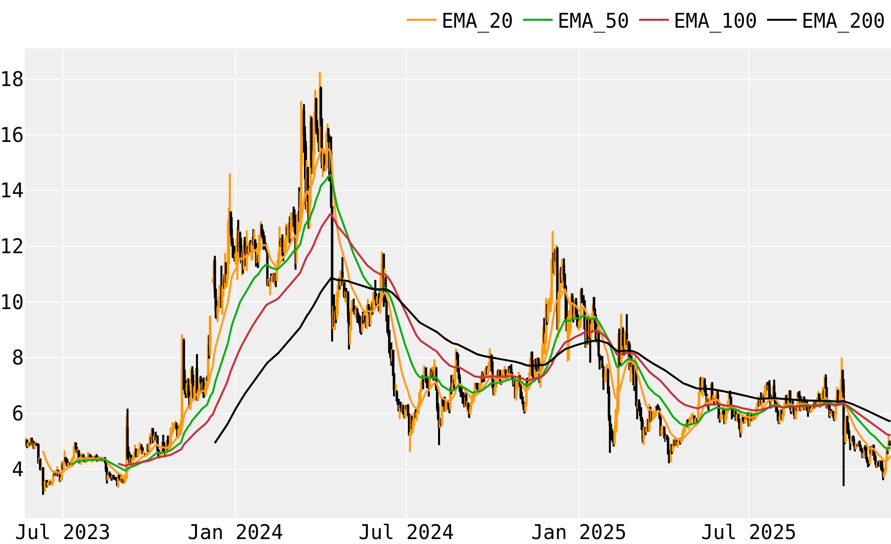 Venus XVS Экспоненциальные скользящие средние