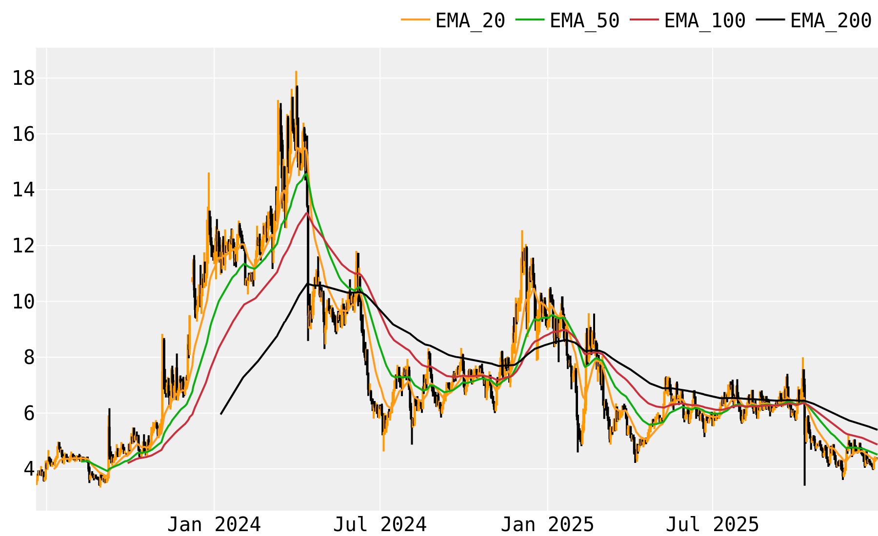 Venus XVS Экспоненциальные скользящие средние