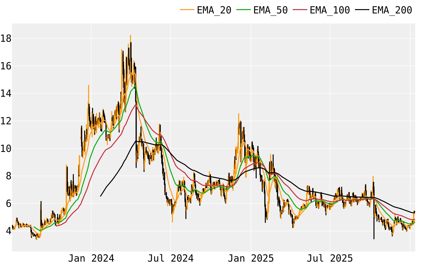 Venus XVS Экспоненциальные скользящие средние
