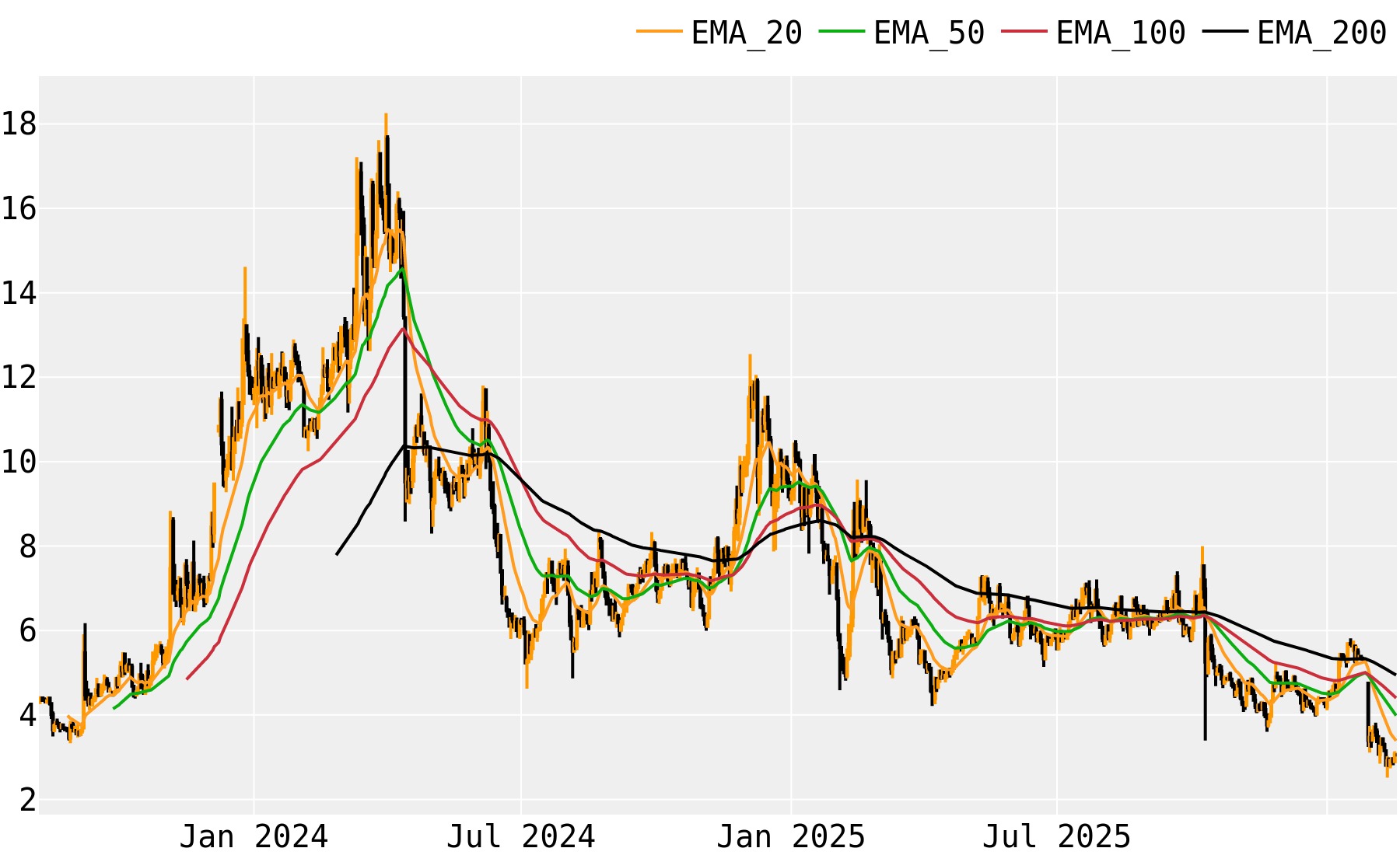 Venus XVS Экспоненциальные скользящие средние