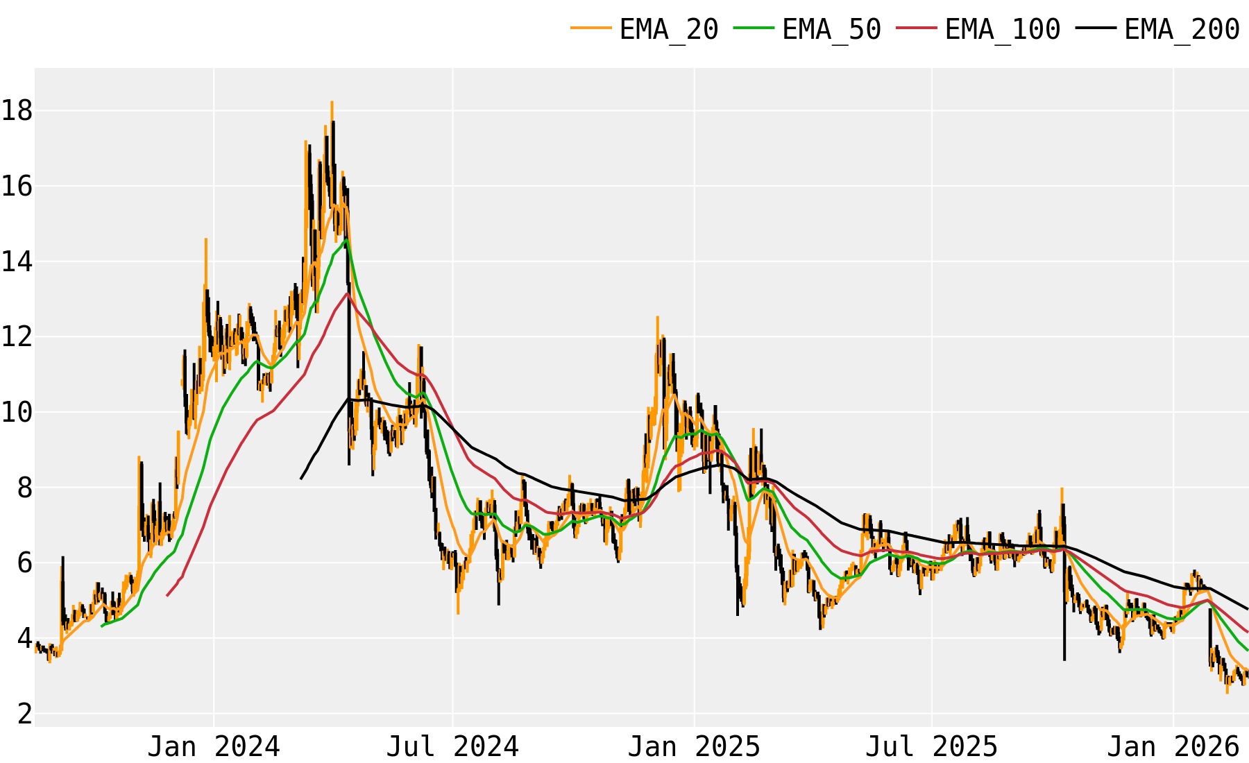 Venus XVS Экспоненциальные скользящие средние