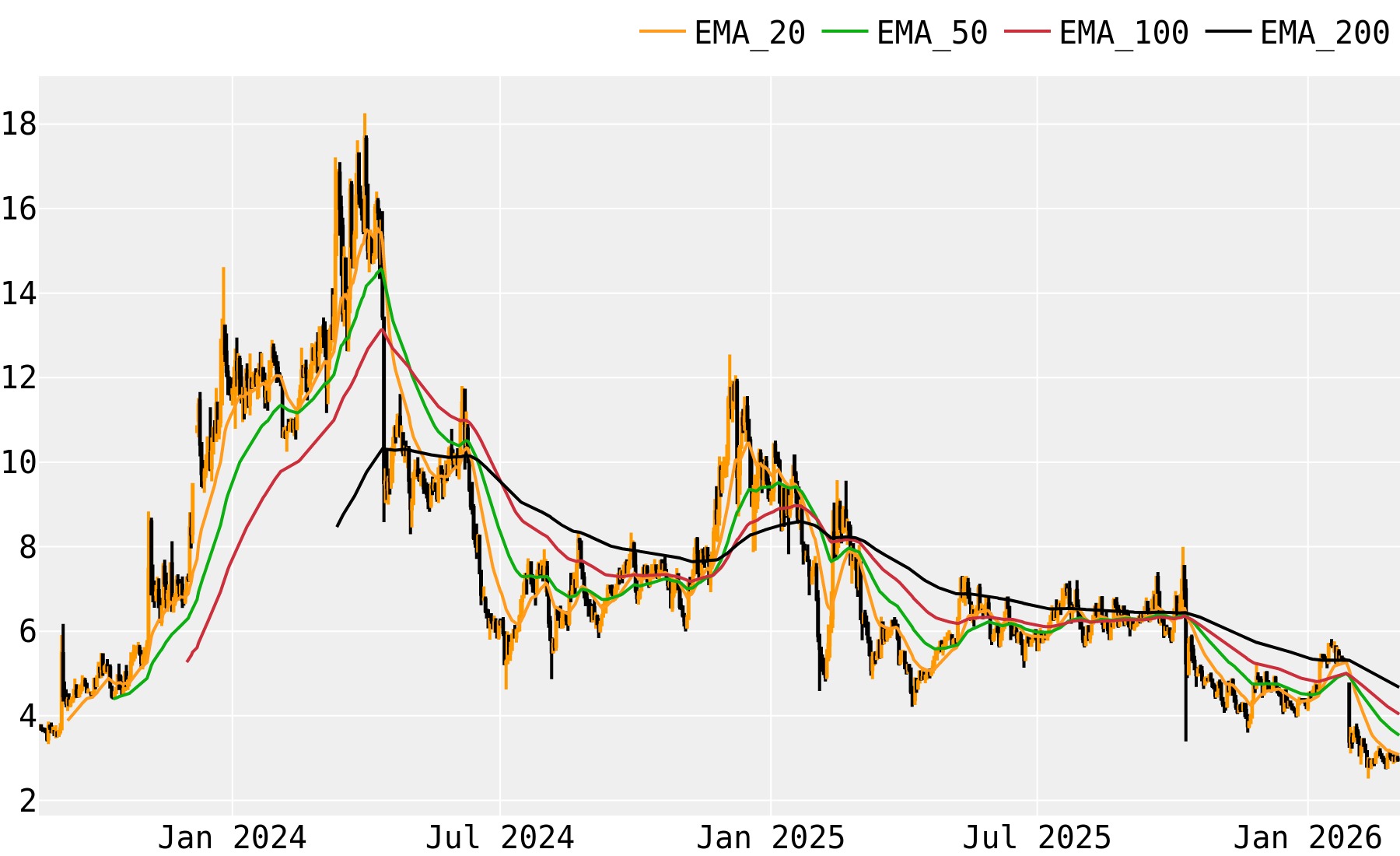 Venus XVS Экспоненциальные скользящие средние