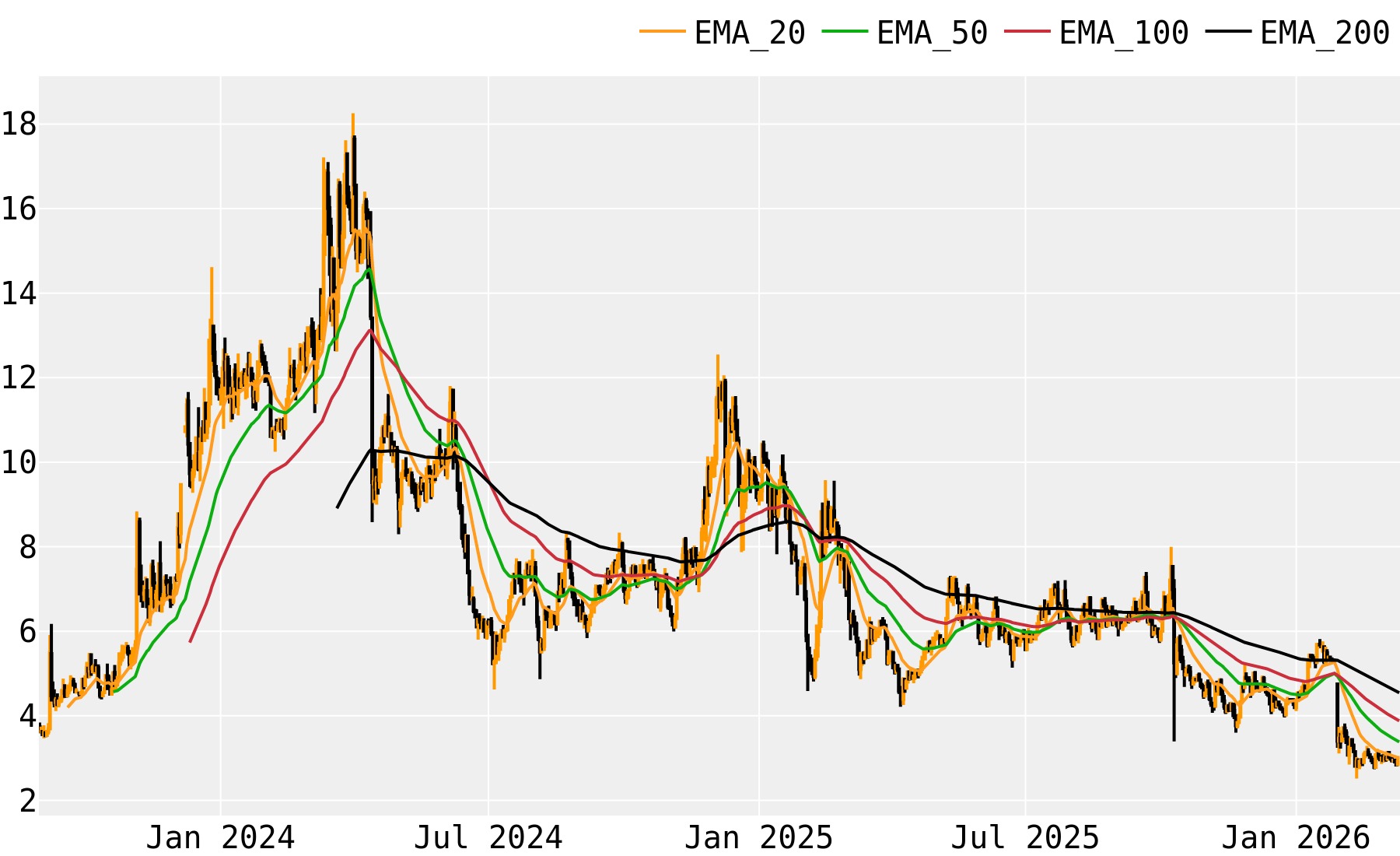 Venus XVS Экспоненциальные скользящие средние