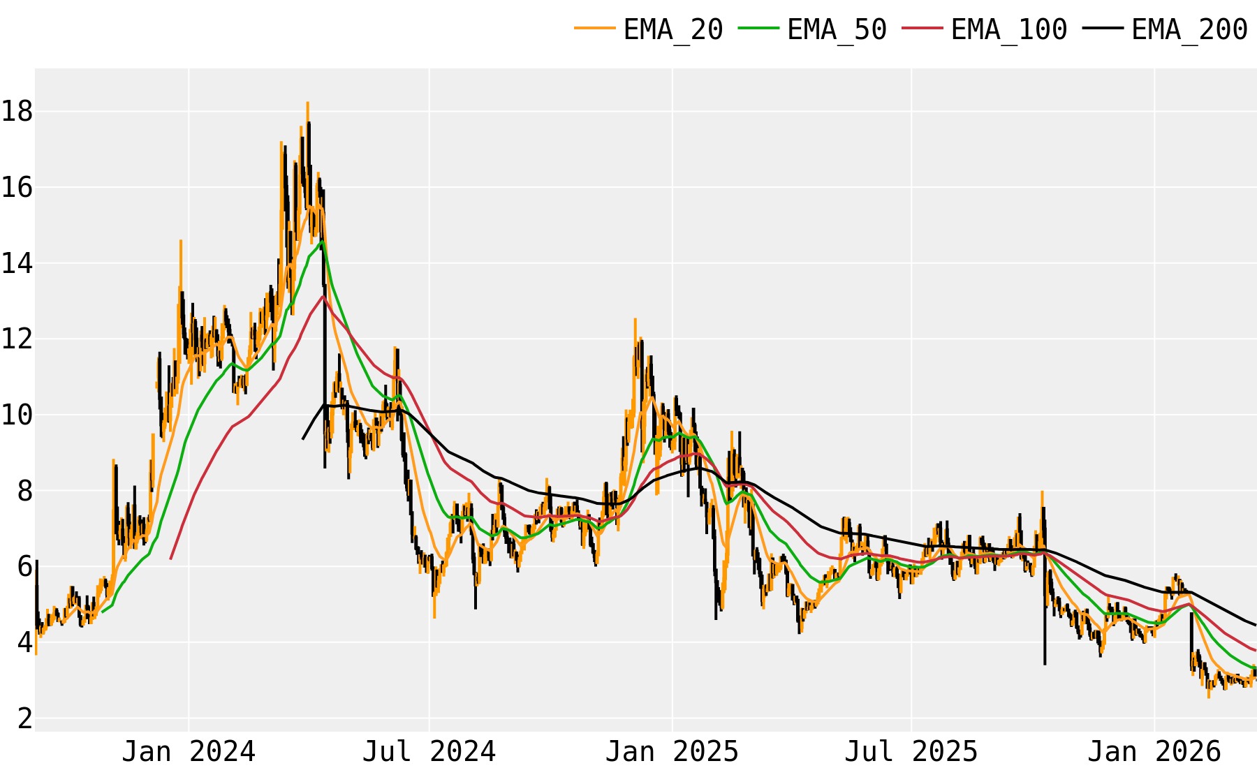 Venus XVS Экспоненциальные скользящие средние