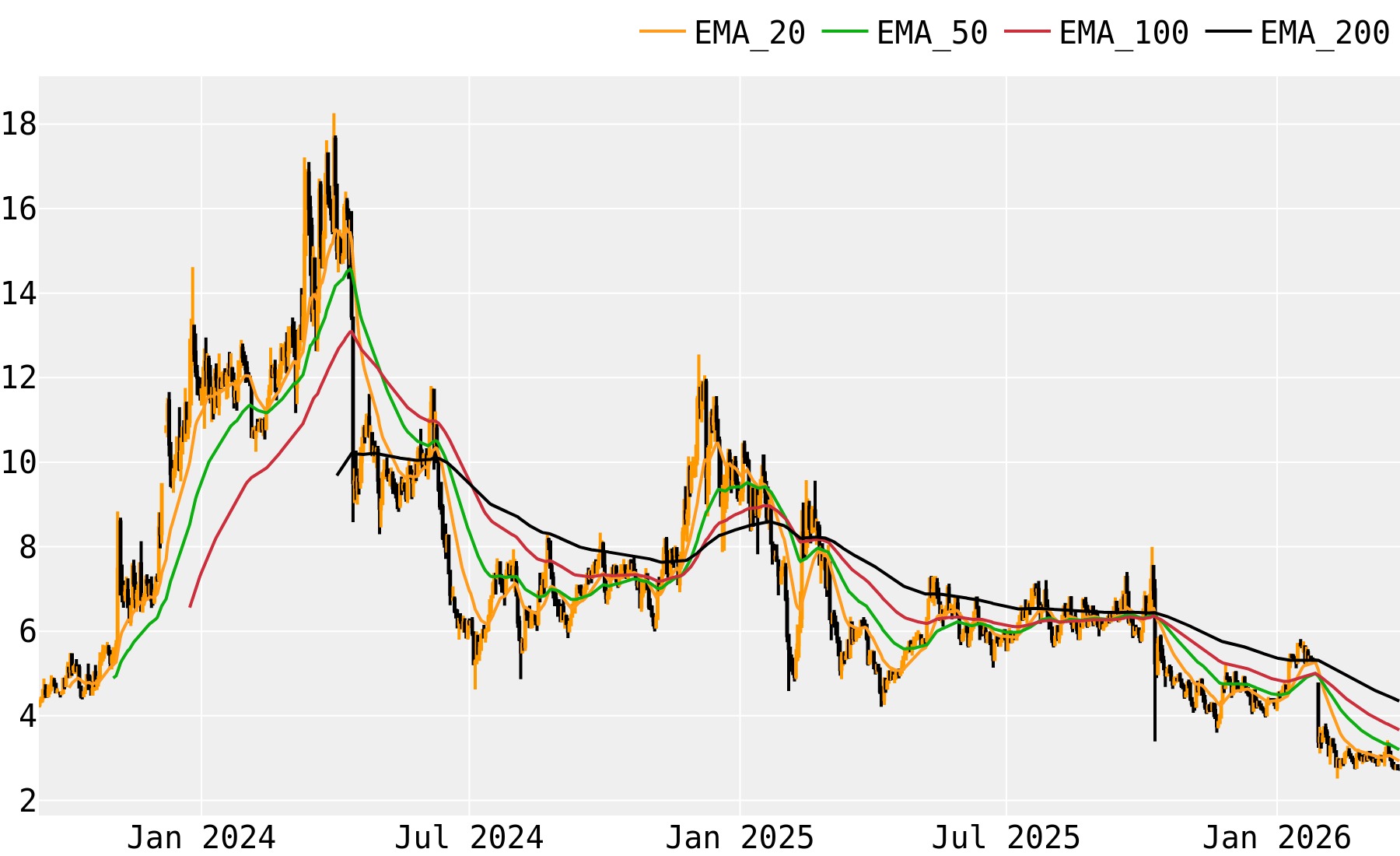 Venus XVS Экспоненциальные скользящие средние