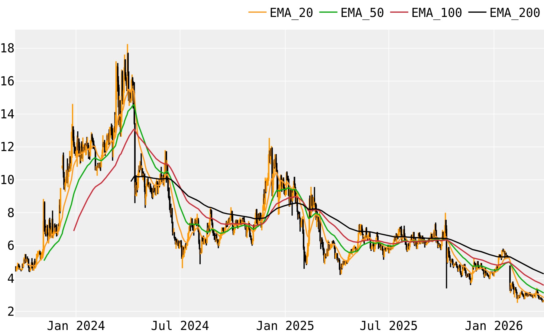 Venus XVS Экспоненциальные скользящие средние