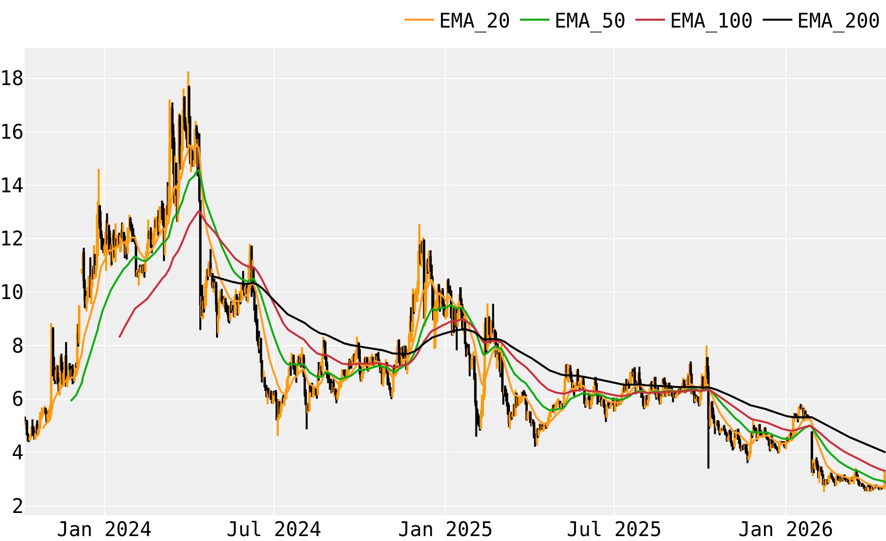 Venus XVS Экспоненциальные скользящие средние