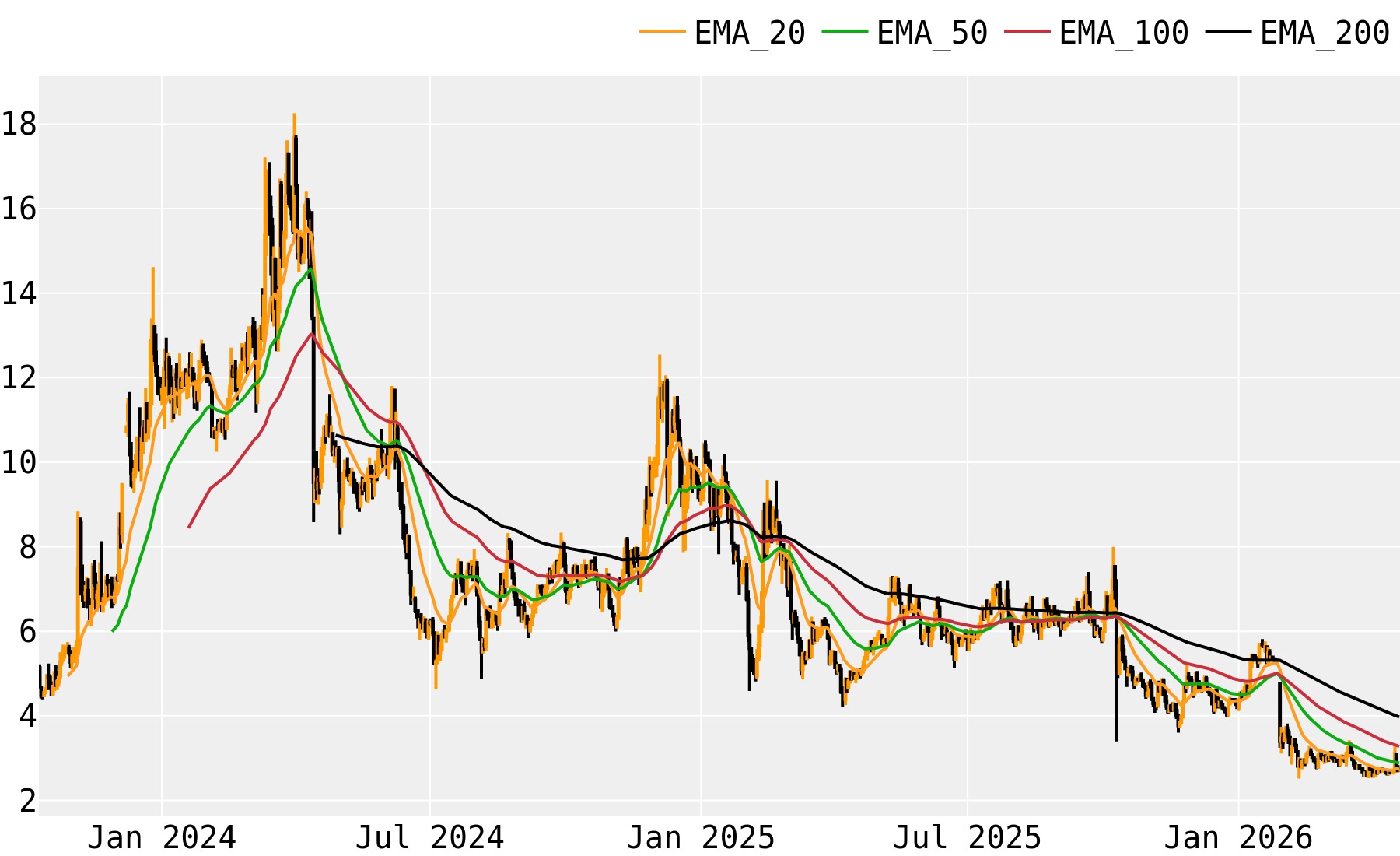 Venus XVS Экспоненциальные скользящие средние