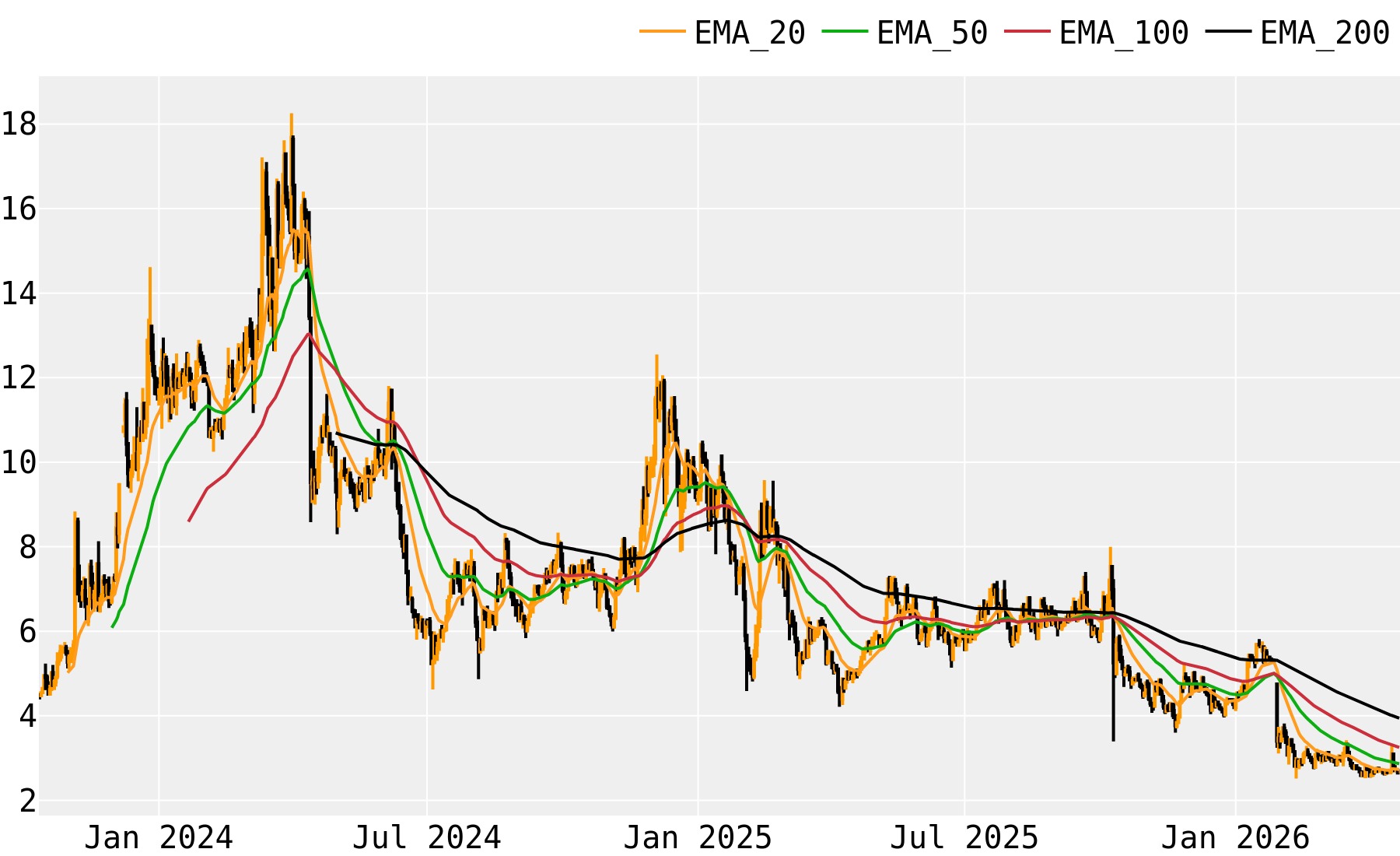 Venus XVS Экспоненциальные скользящие средние