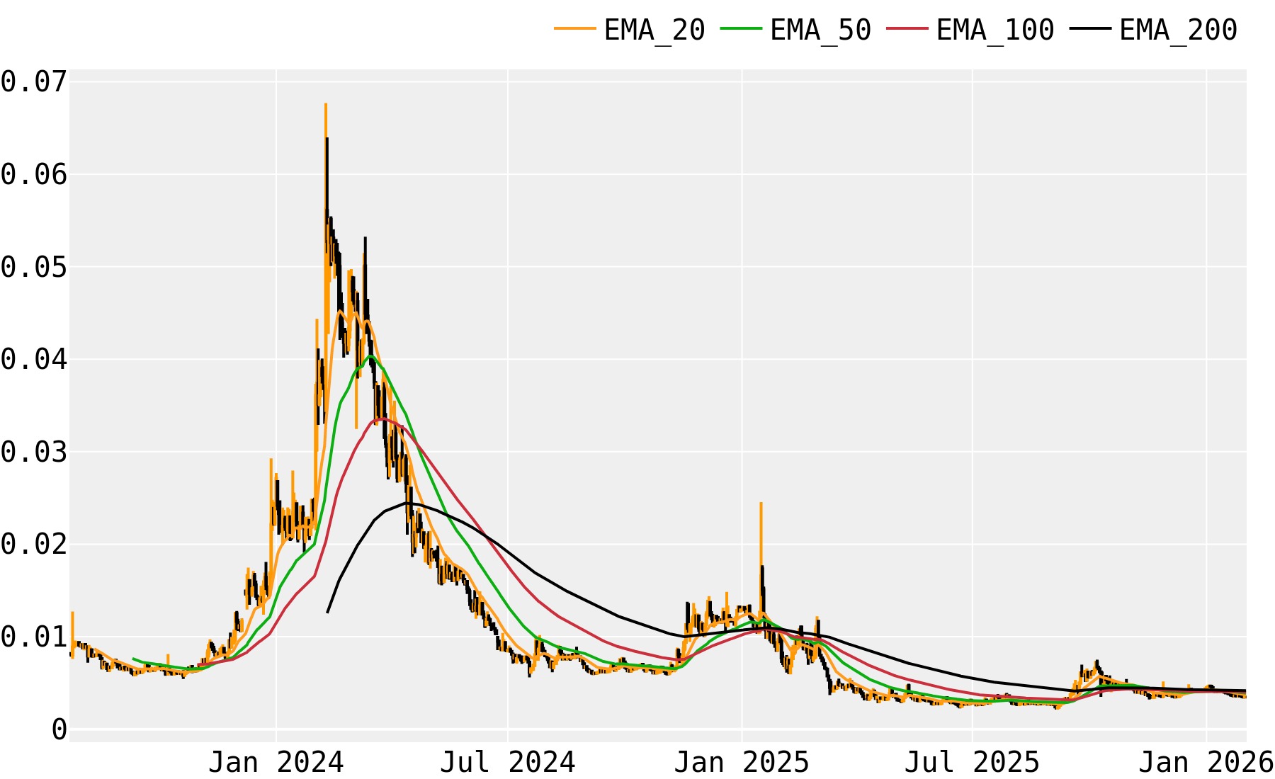Victoria VR VR Экспоненциальные скользящие средние