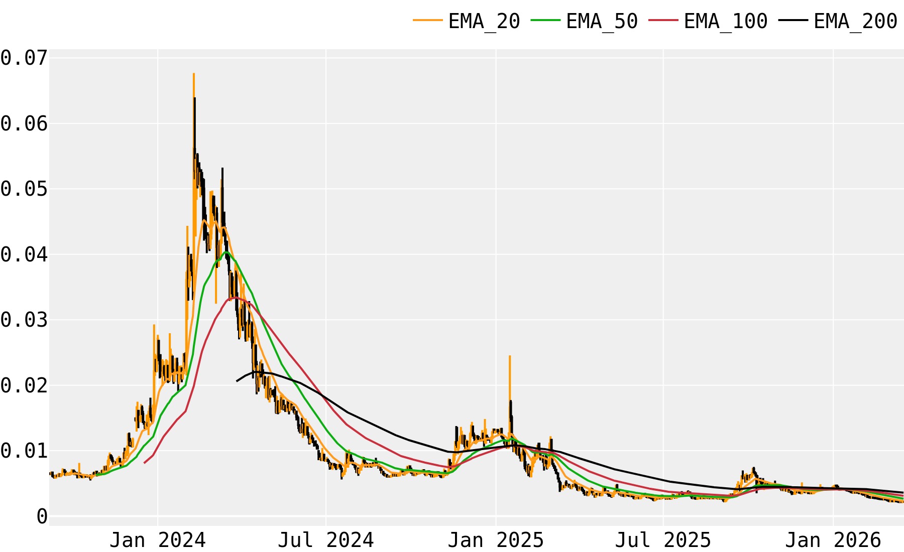 Medias móviles exponenciales de Victoria VR
