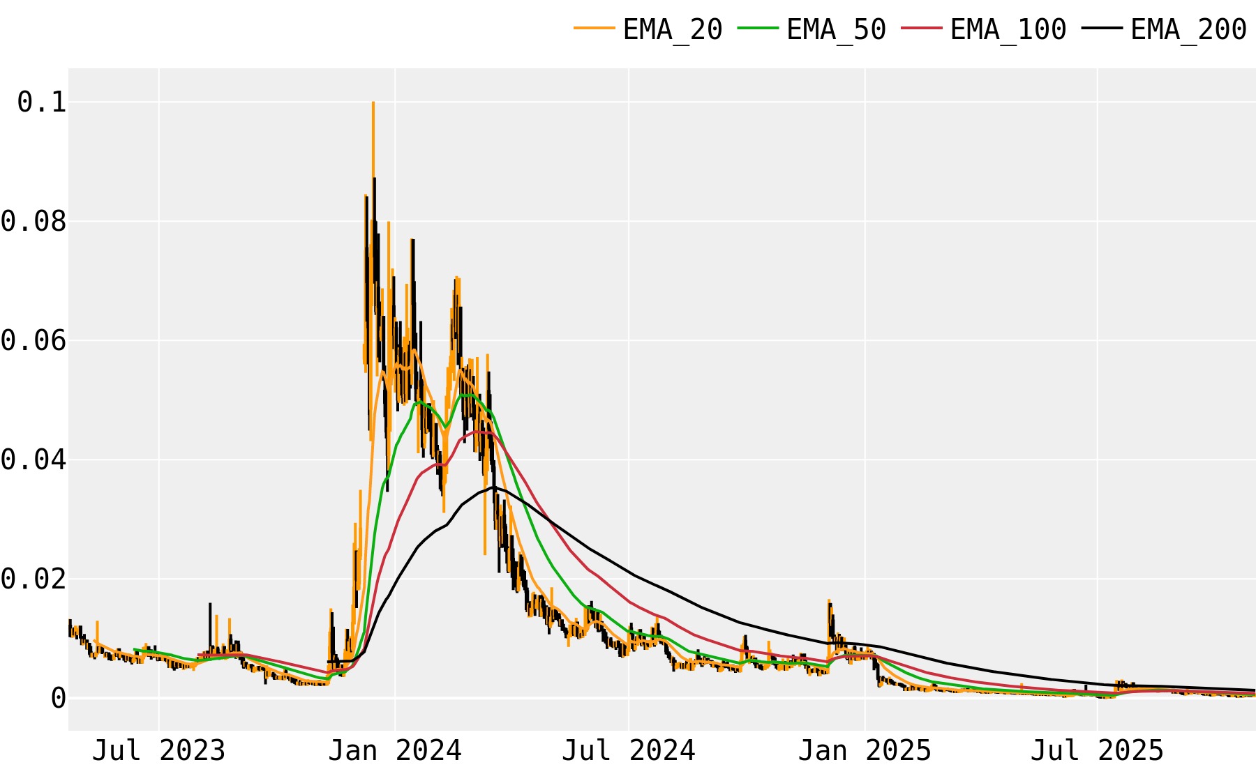 Virtue Poker Points VPP Экспоненциальные скользящие средние