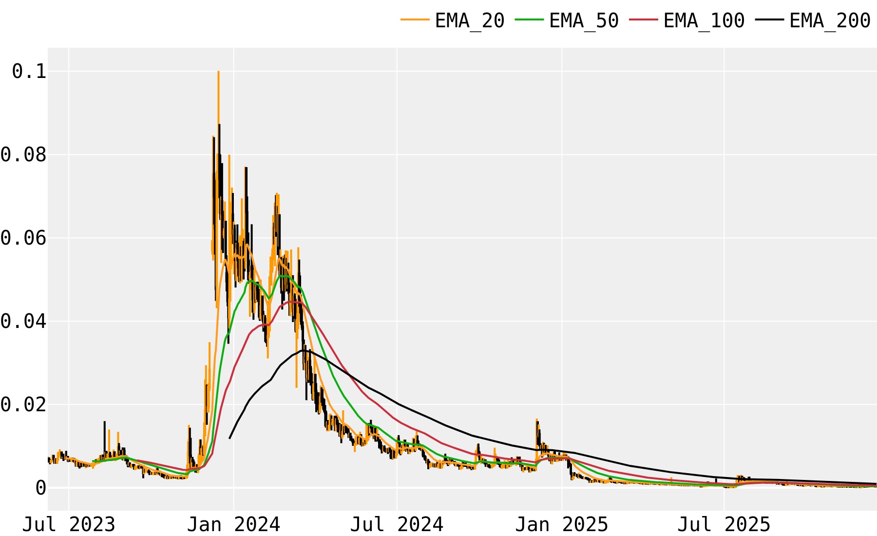 Virtue Poker Points VPP Экспоненциальные скользящие средние