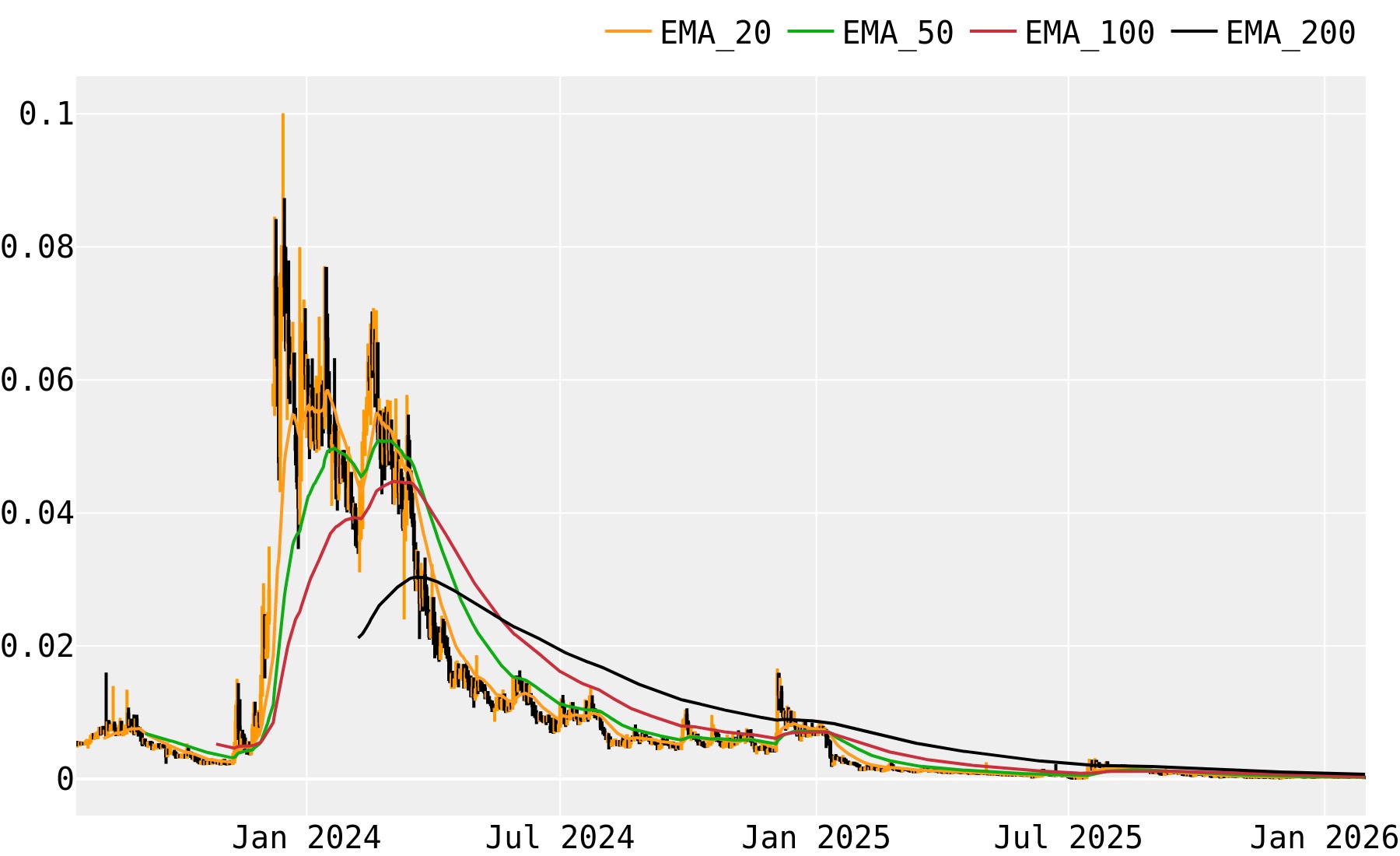 Virtue Poker Points VPP Экспоненциальные скользящие средние