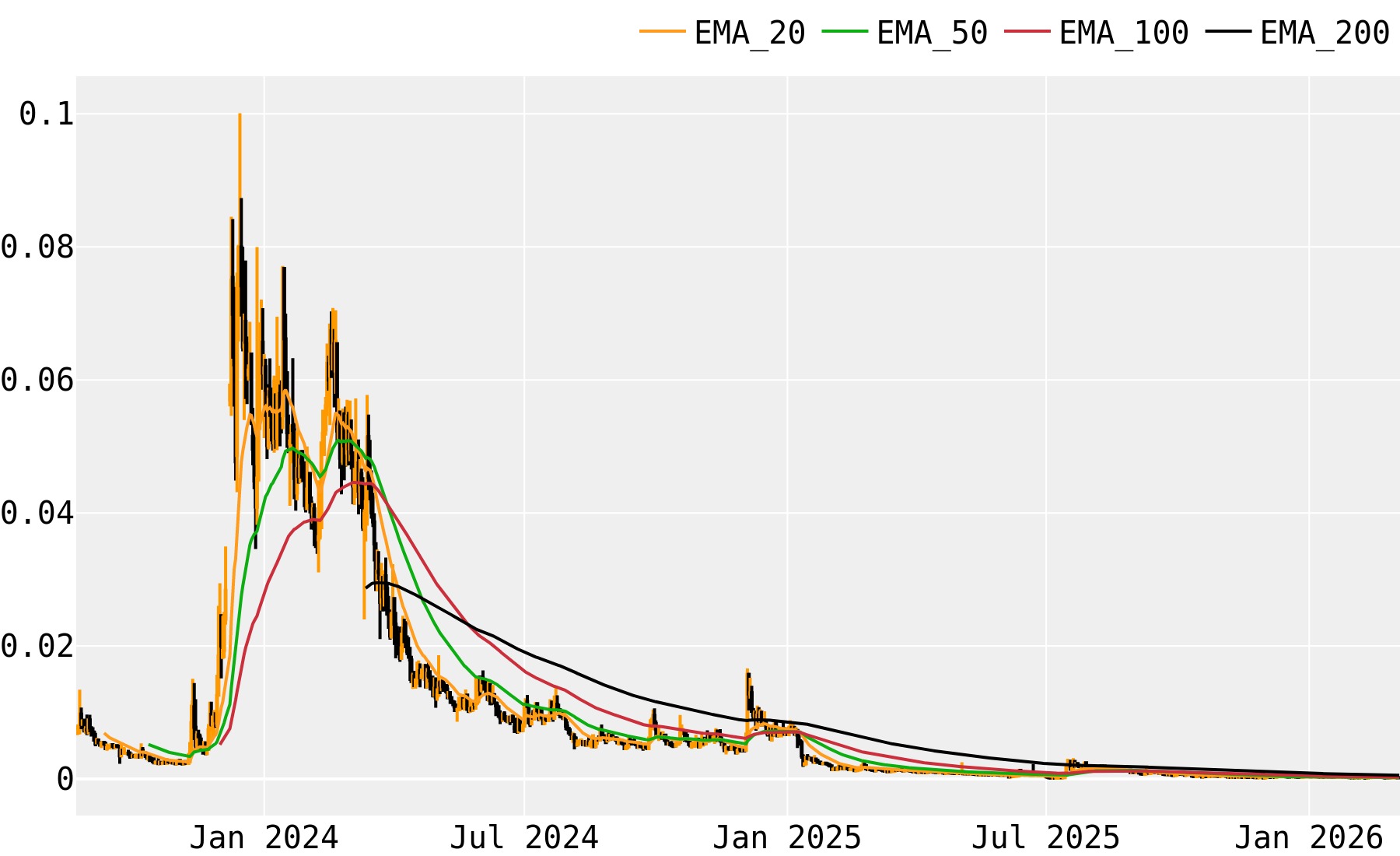 Virtue Poker Points VPP Экспоненциальные скользящие средние