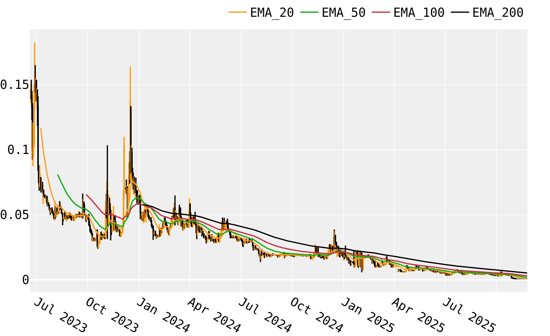 VMPX VMPX Exponential moving averages