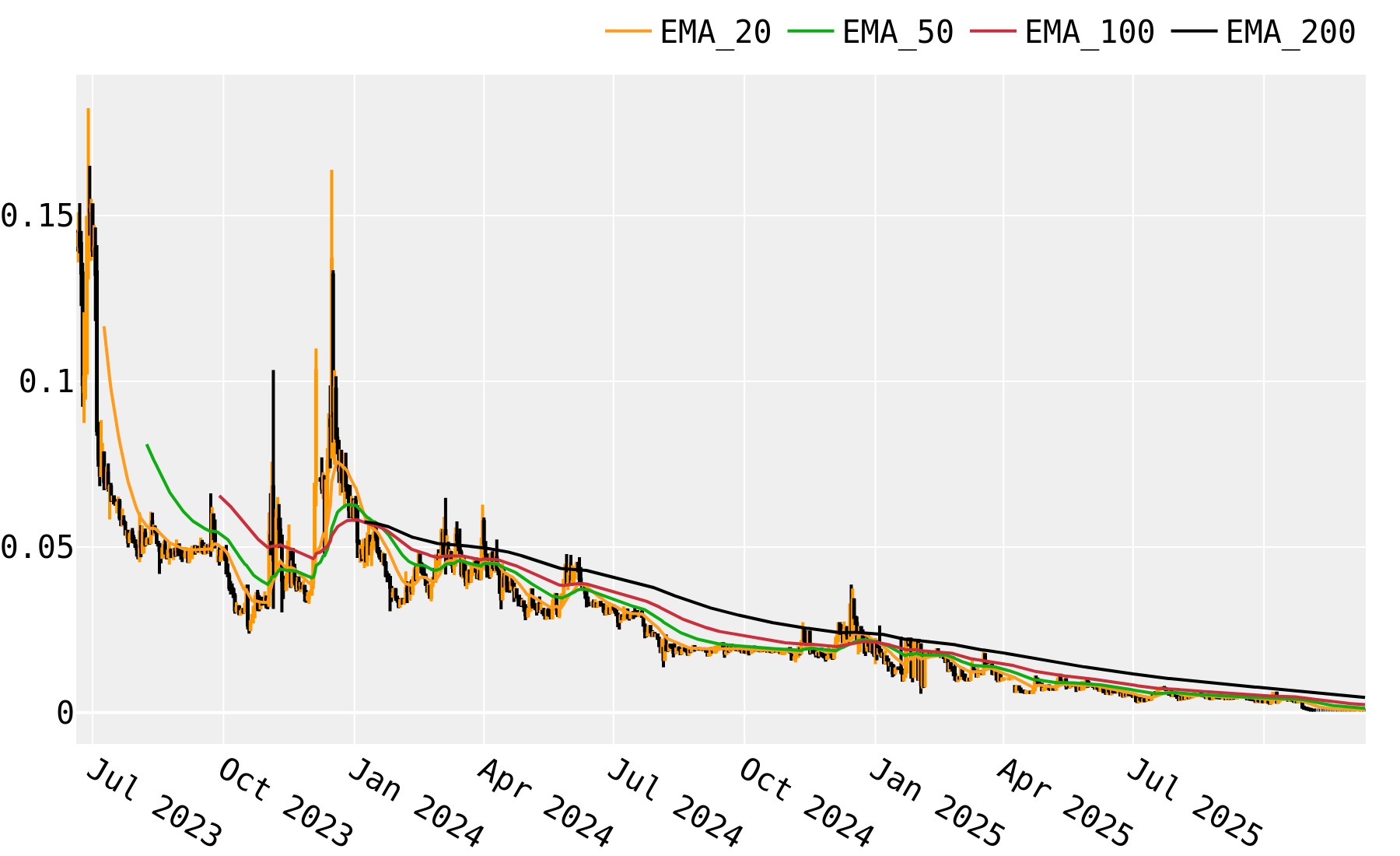 VMPX VMPX Exponential moving averages