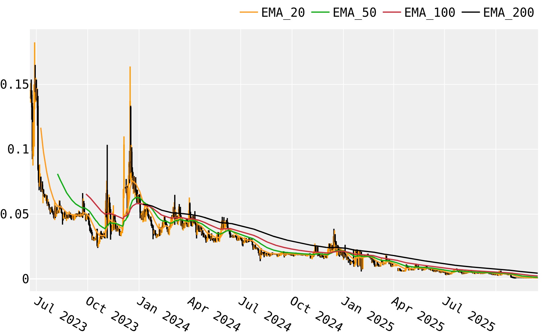 VMPX VMPX Экспоненциальные скользящие средние