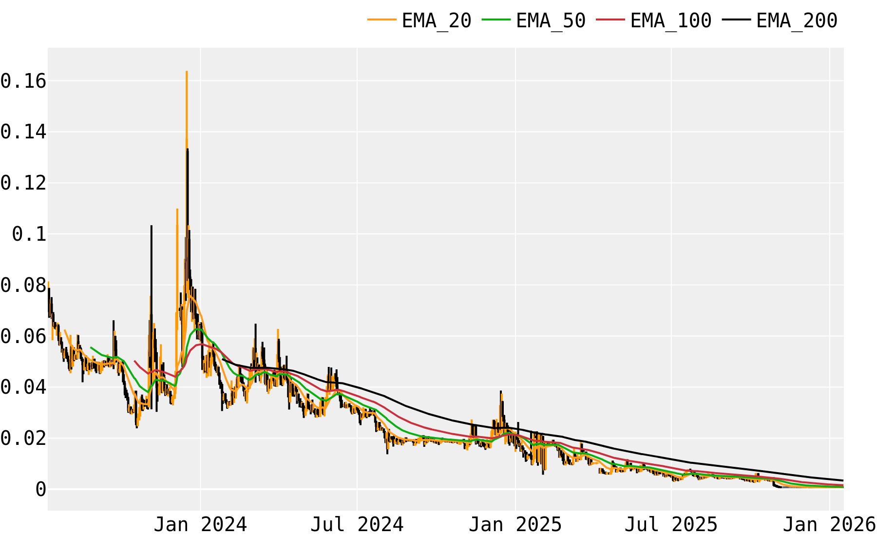 VMPX VMPX Экспоненциальные скользящие средние
