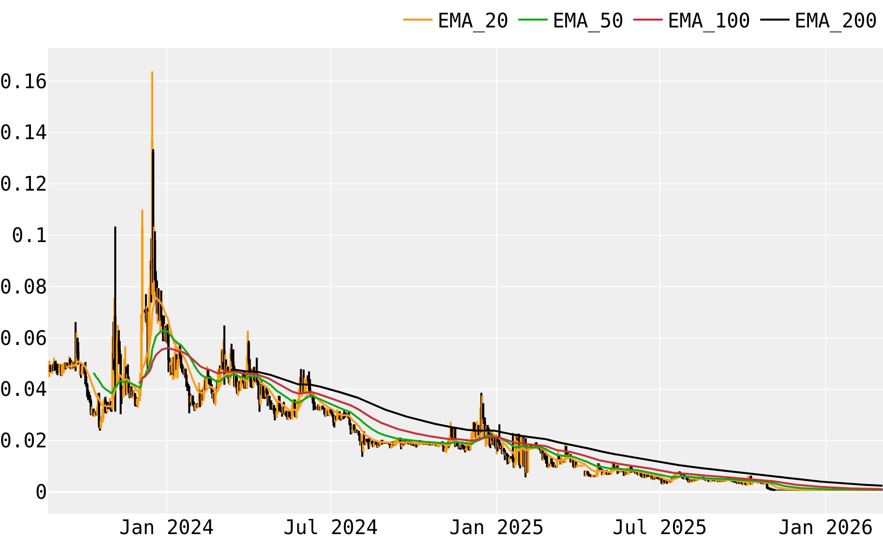 VMPX VMPX Экспоненциальные скользящие средние