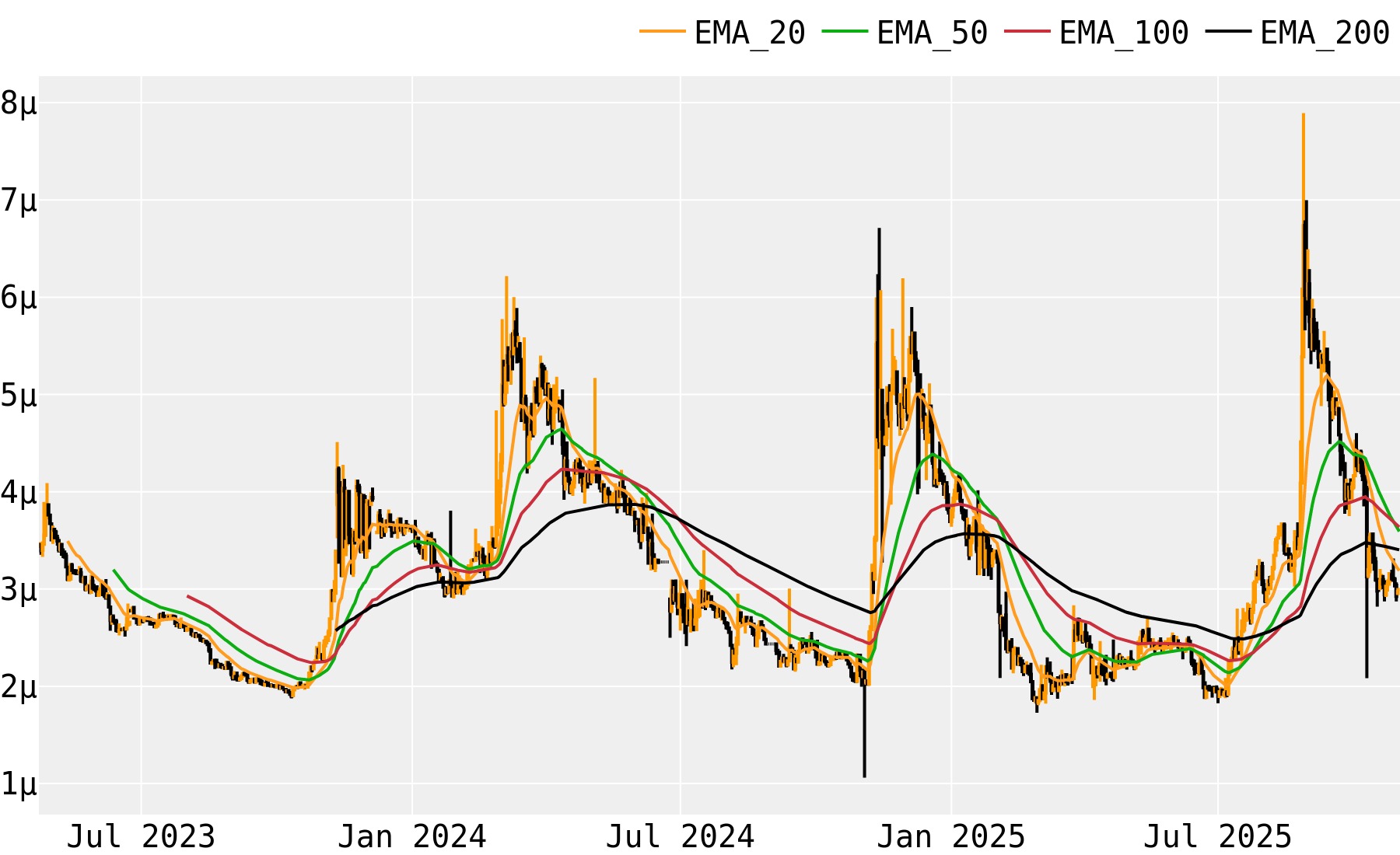 VVS Finance VVS Экспоненциальные скользящие средние