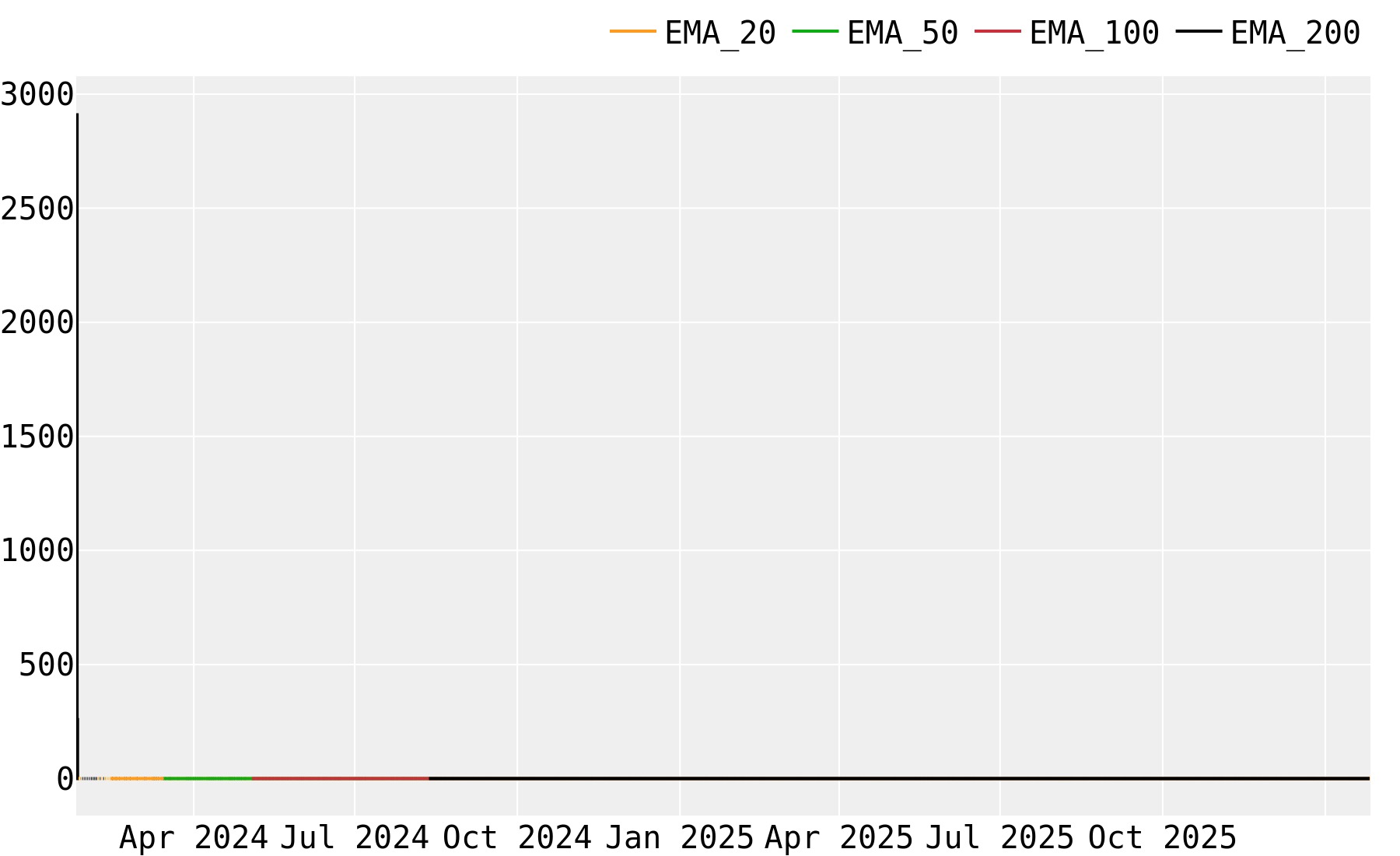 Wen WEN Экспоненциальные скользящие средние