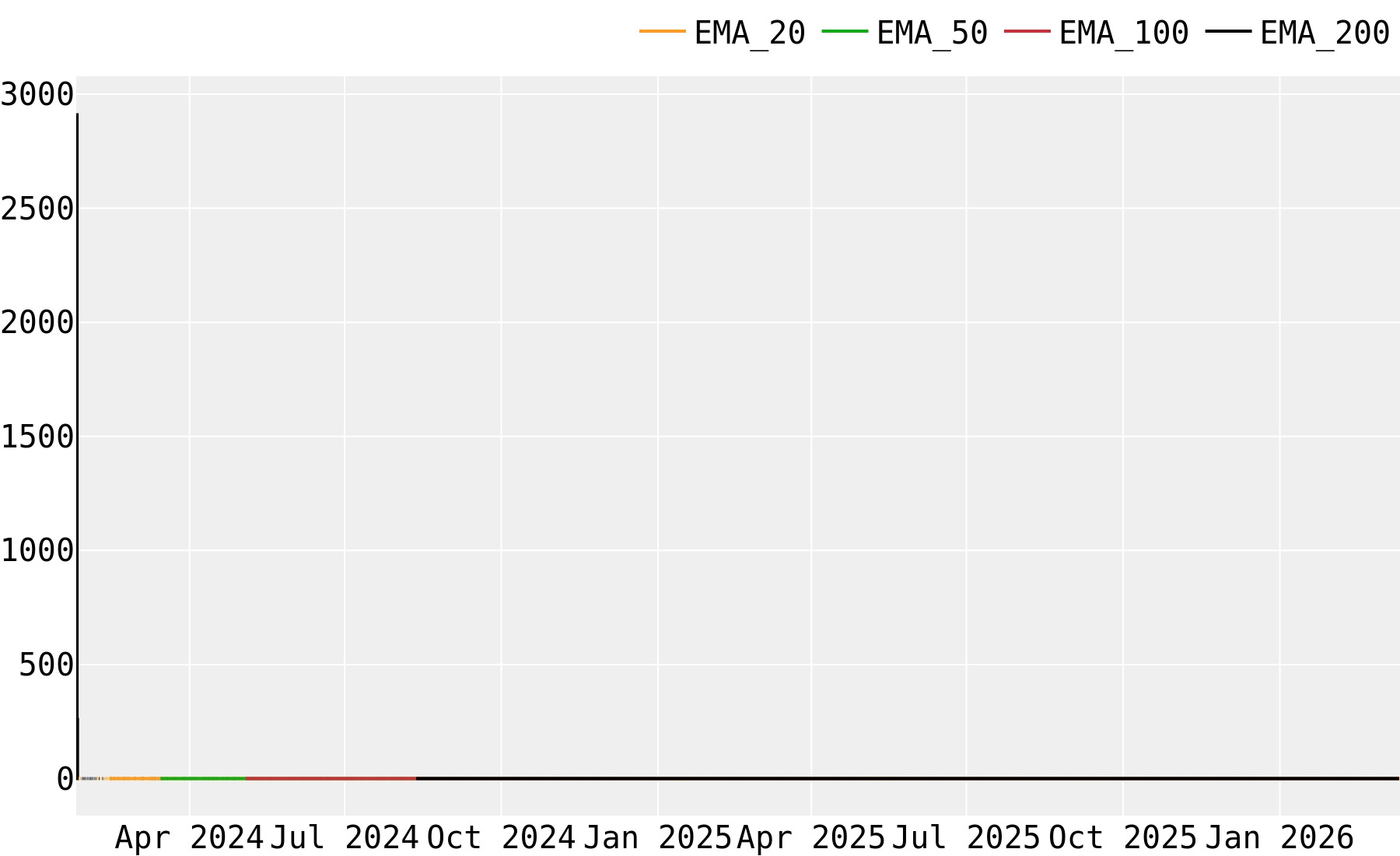 Wen WEN Экспоненциальные скользящие средние